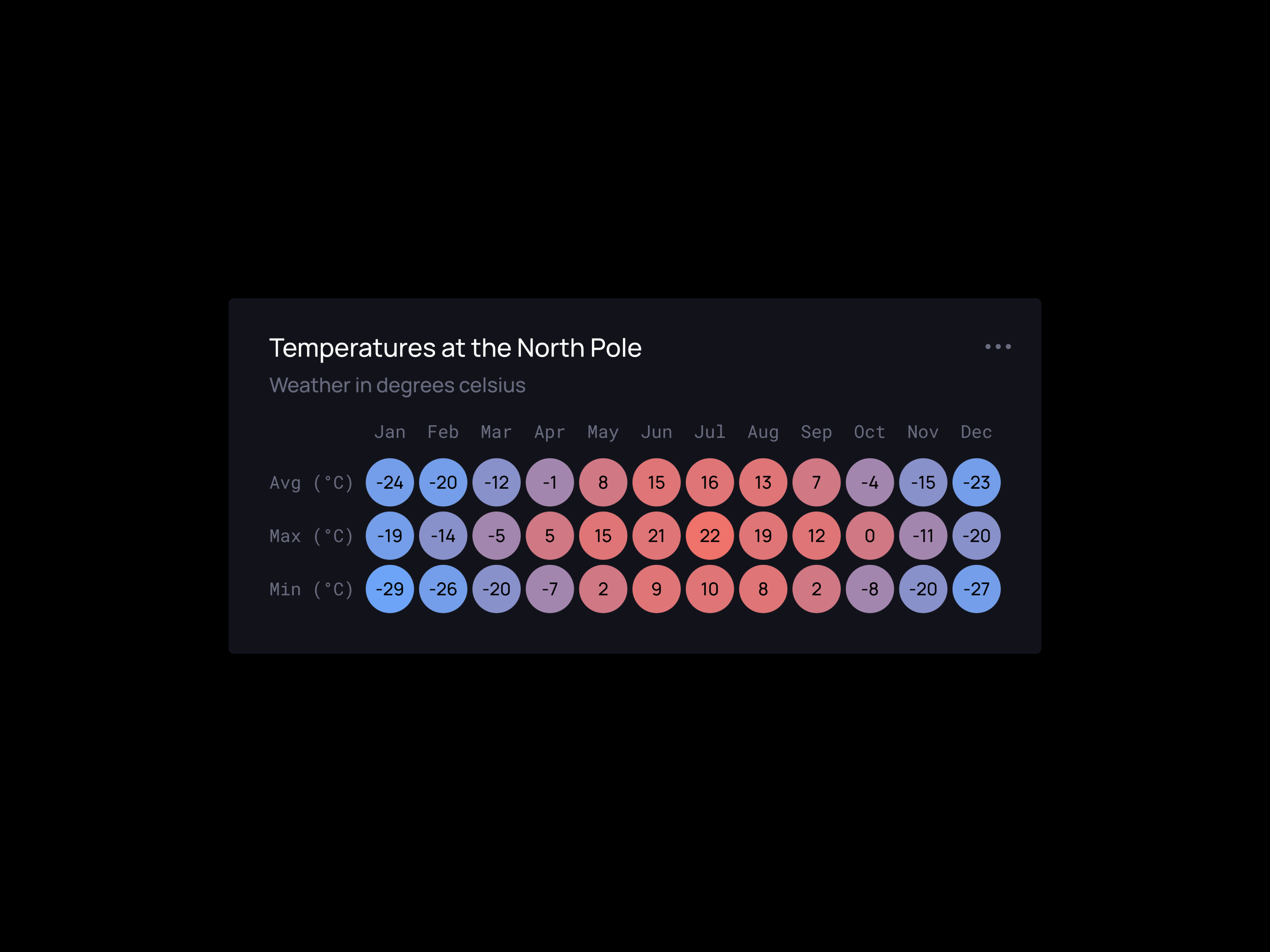 Universal Data Visualization | Heat Map by Dima Groshev | 123done on ...