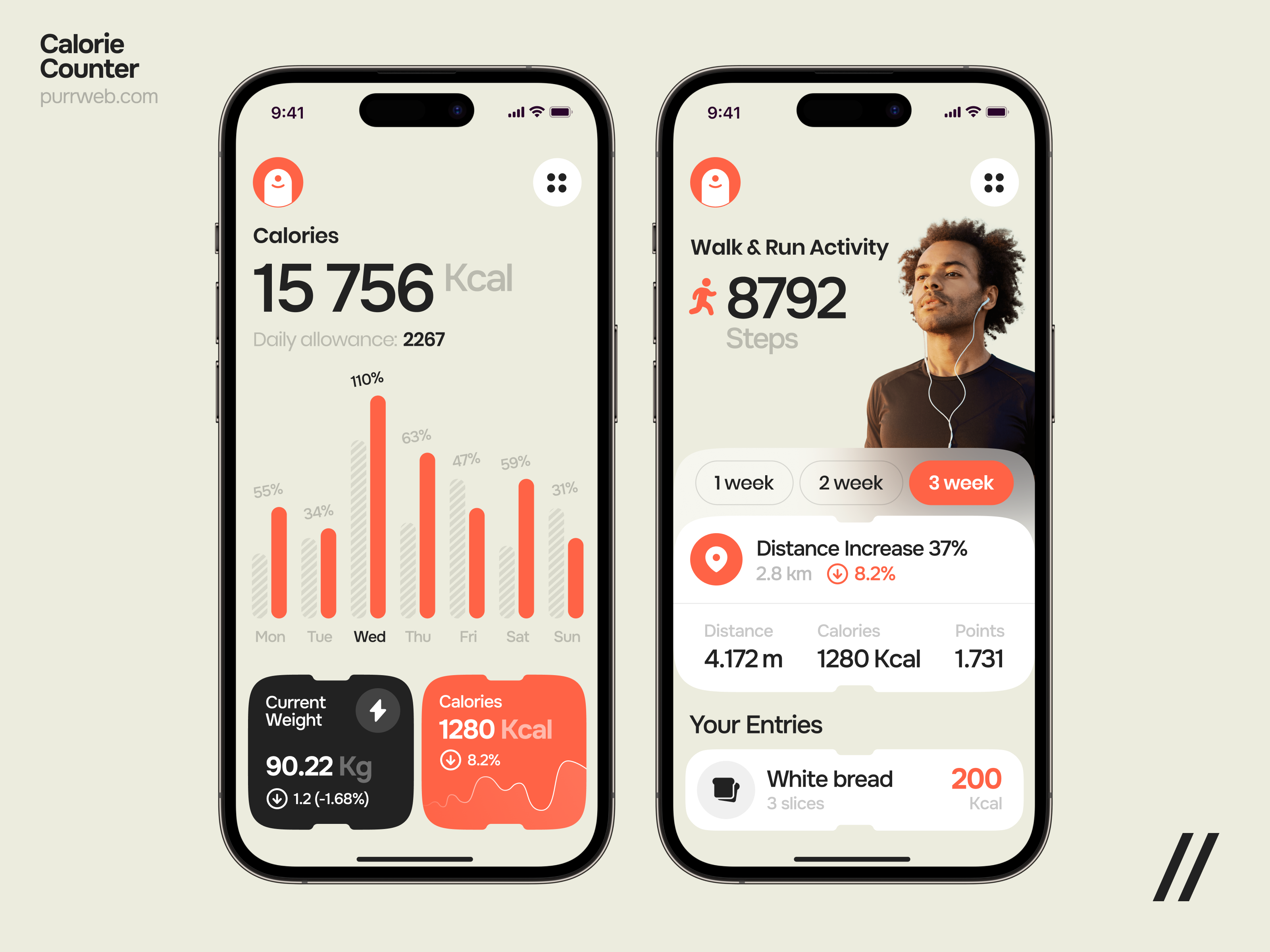 Calorie Counter Mobile iOS App by Purrweb Agency for Purrweb UI/UX ...