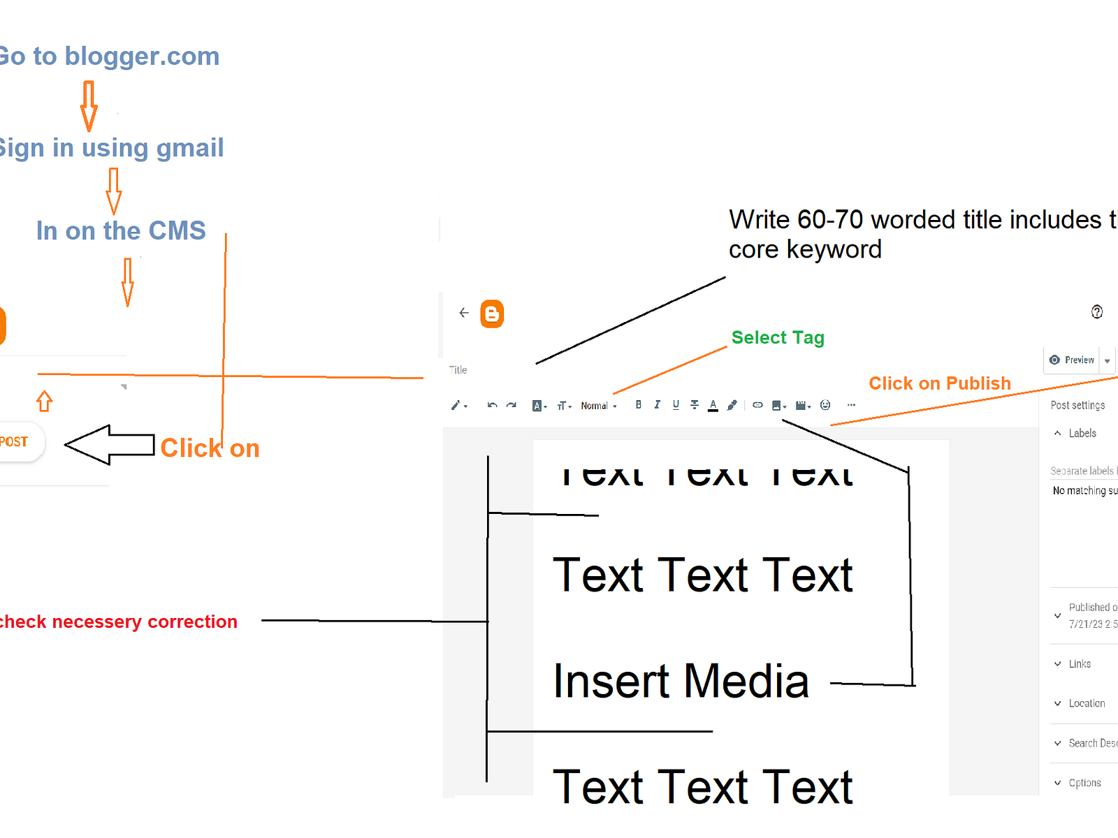 Content publishing flowcharts for Blogger CMS hosted websites by ...