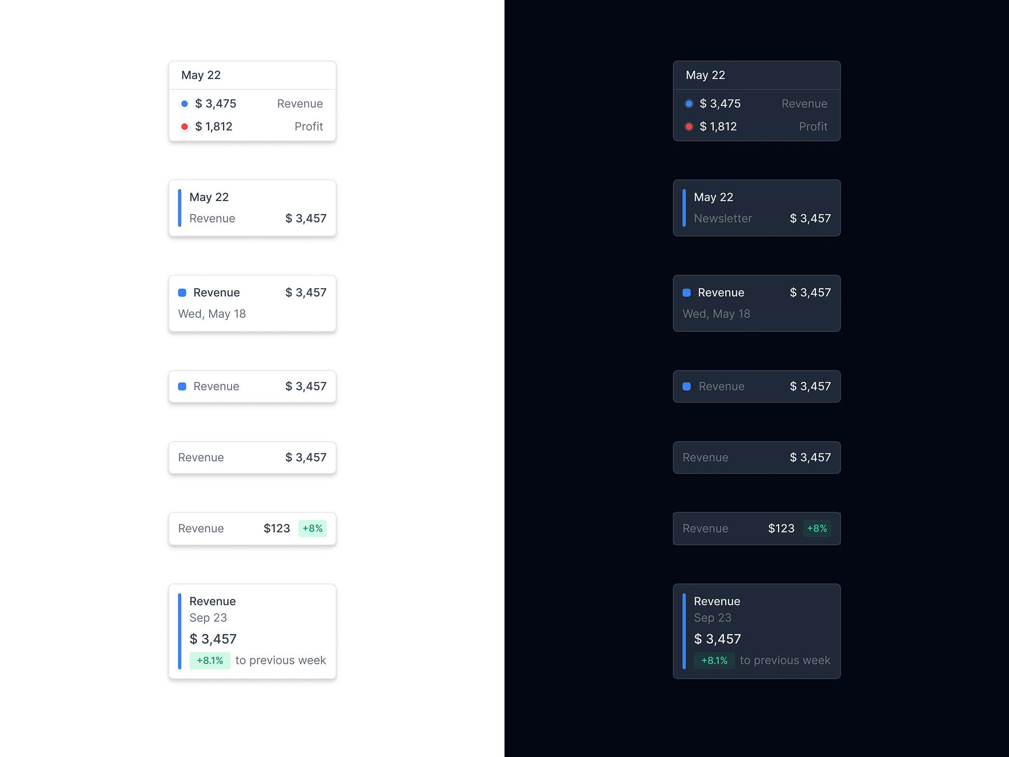 Chart tooltip exploration by Christopher Kindl on Dribbble