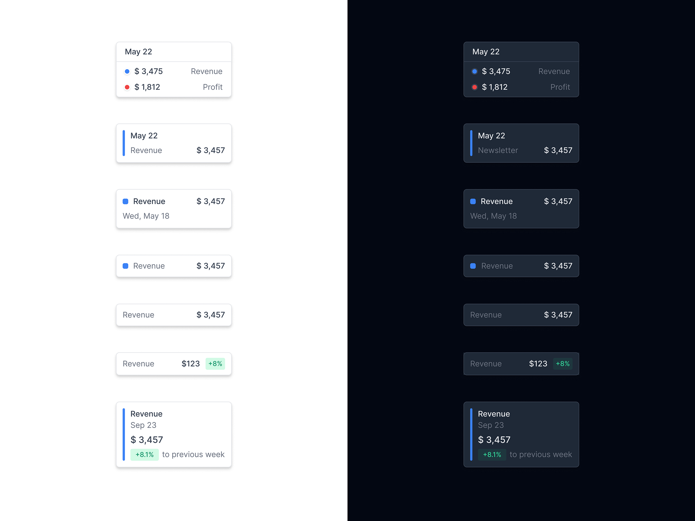 Chart tooltip exploration by Christopher Kindl on Dribbble