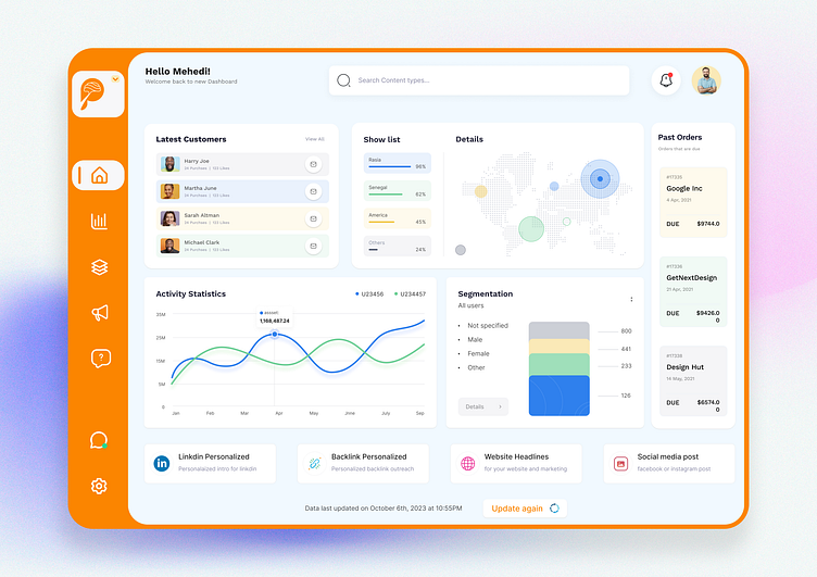 Modern Dashboard UI design by Mohammad Mehedi on Dribbble