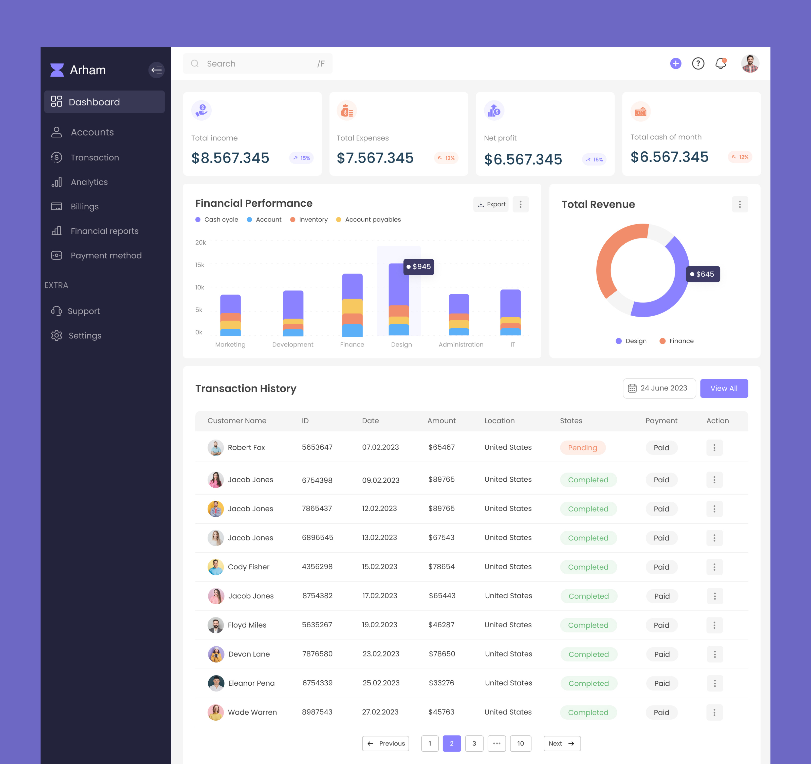 Financial Dashboard by M. Alauddin Bhuiyan on Dribbble