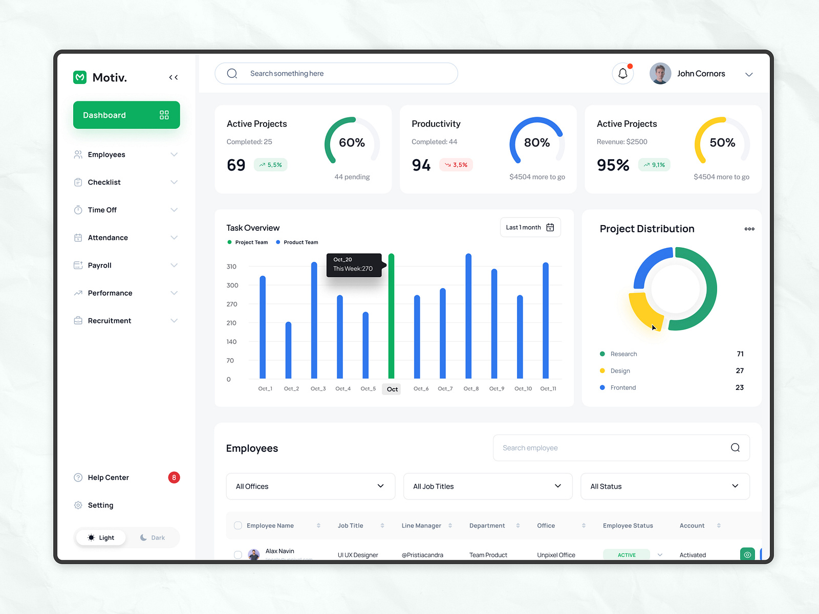 Admin project management Dashboard Template by Mizanur Rahman on Dribbble