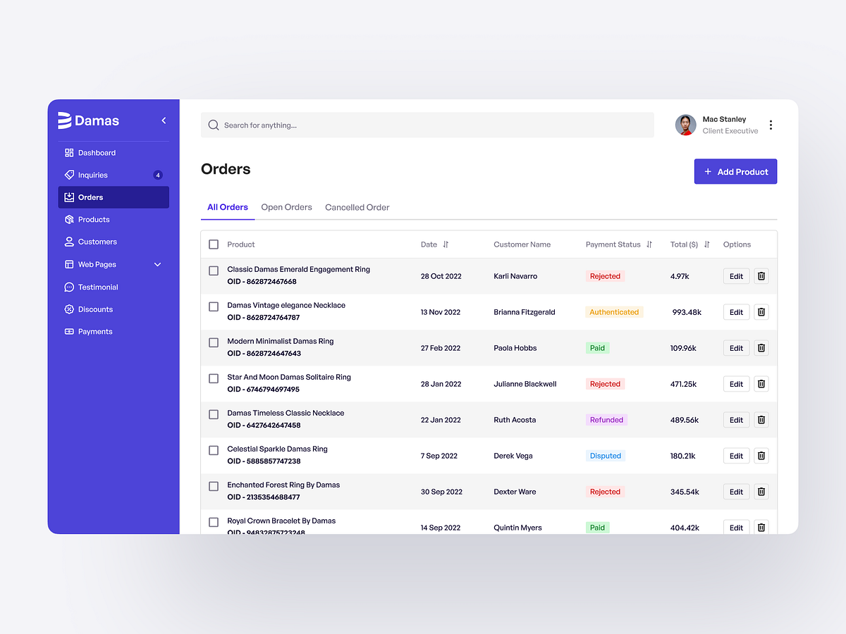 Cms Dashboard Designs Themes Templates And Downloadable Graphic Elements On Dribbble