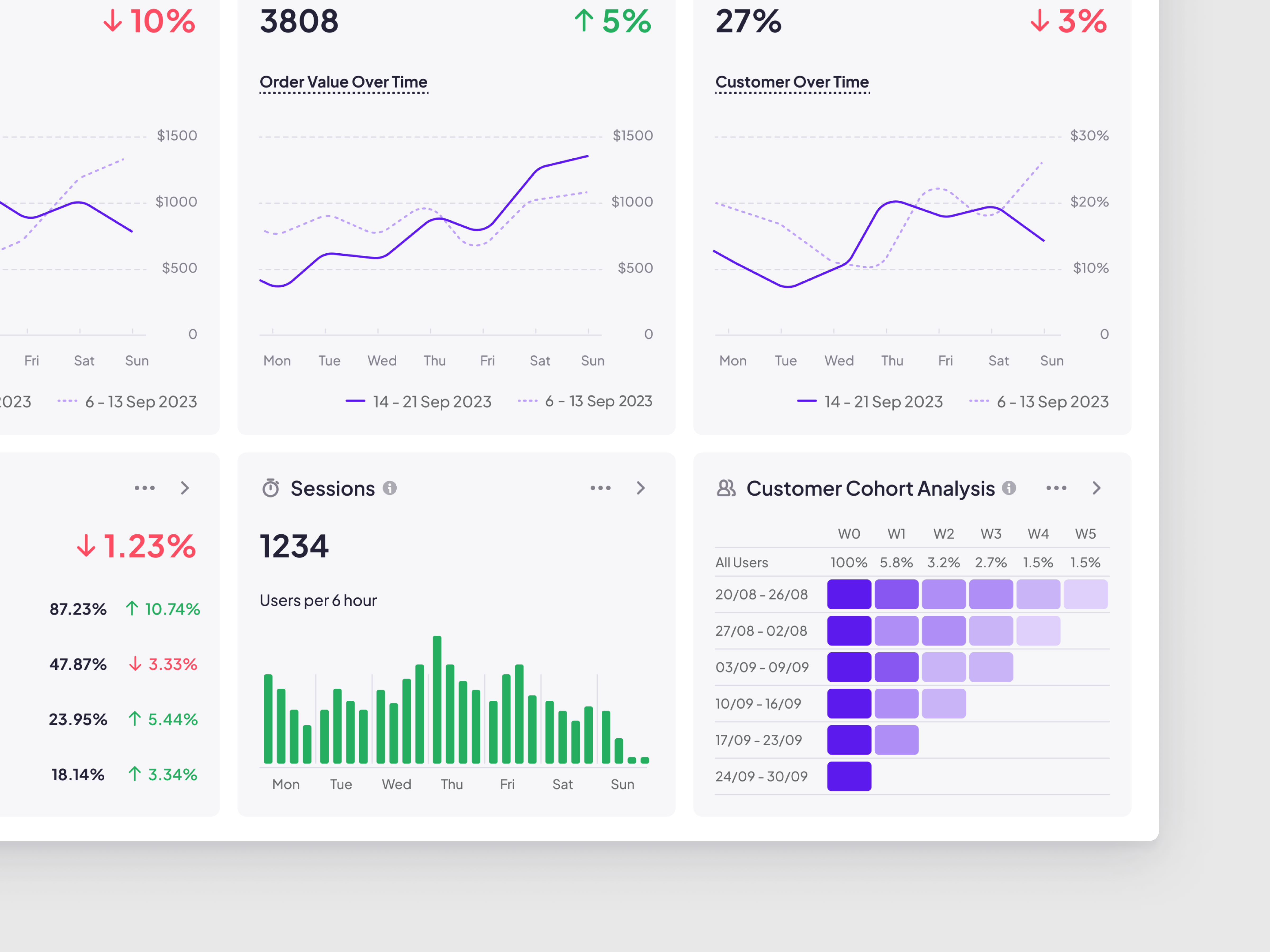 Analytics Dashboard - built with Fikri Chart Library (Free) by Bagus ...