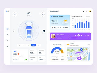Browse thousands of Electric Car Dashboard images for design ...