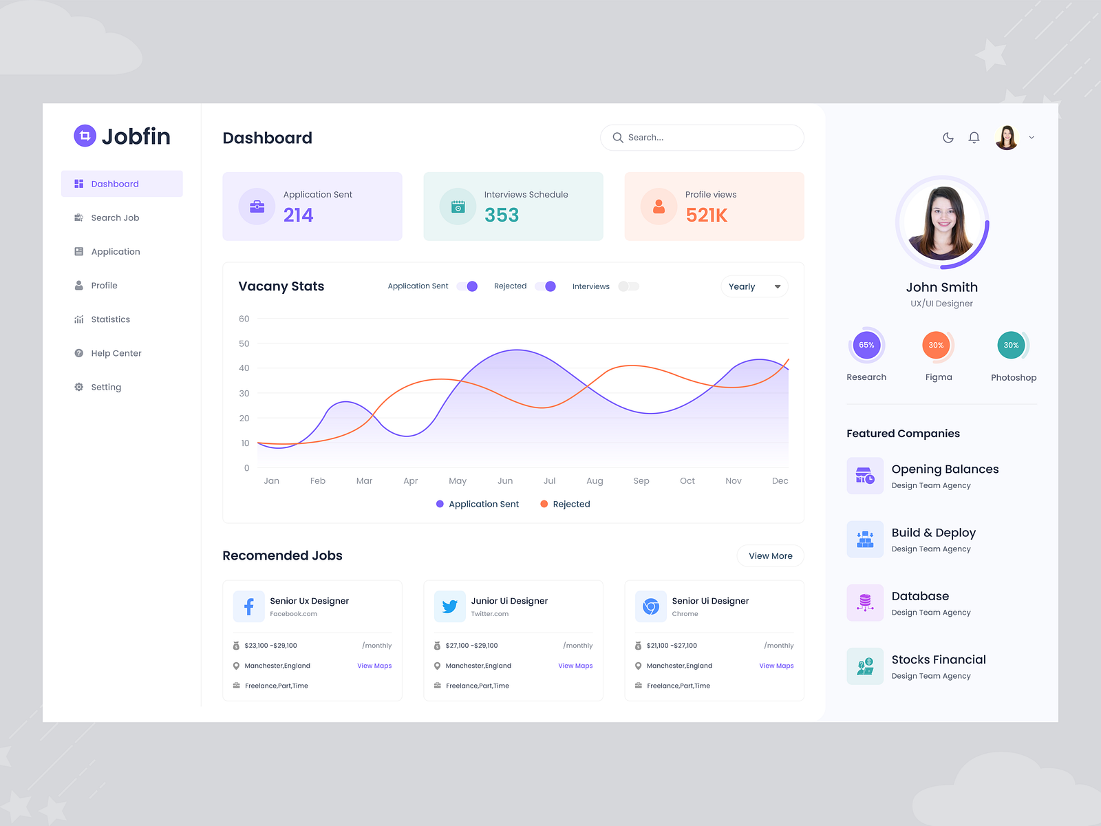 Job Finder Dashboard by Imran Khan on Dribbble