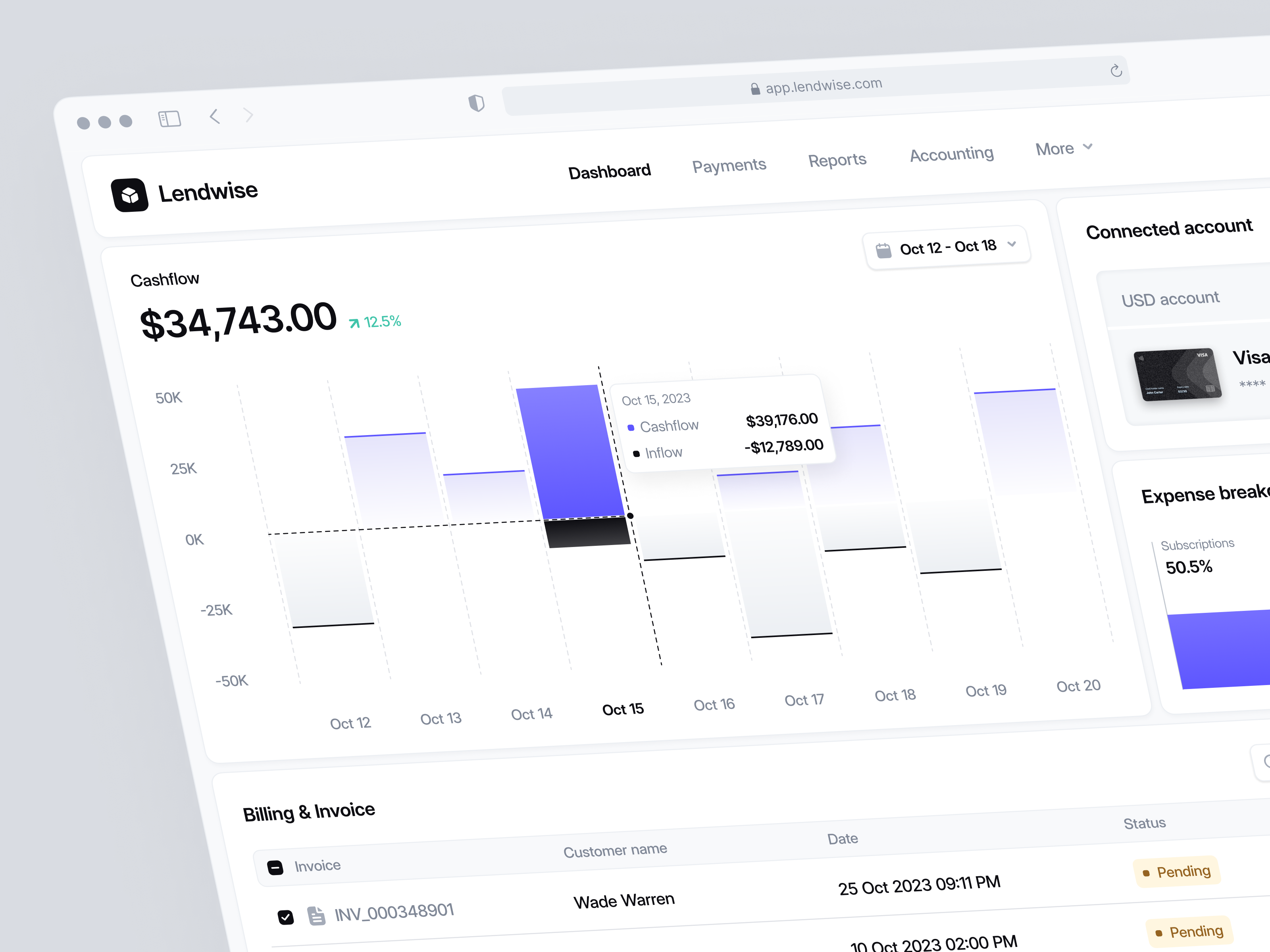 Lendwise - Finance Dashboard by Rizki AR Khomaini for Uxerflow on Dribbble