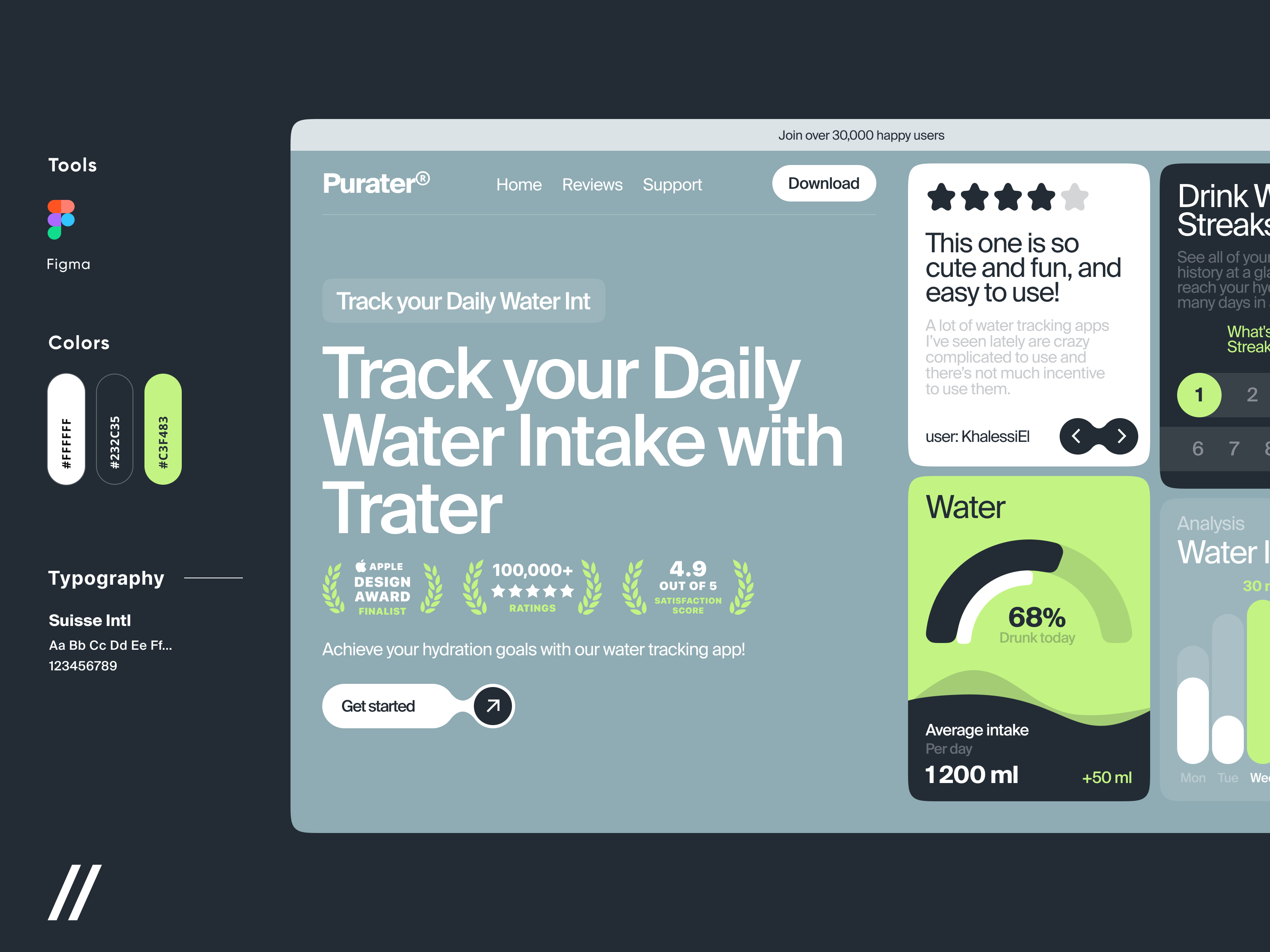 Water Intake Tracker Web Platform by Purrweb UI/UX Agency on Dribbble