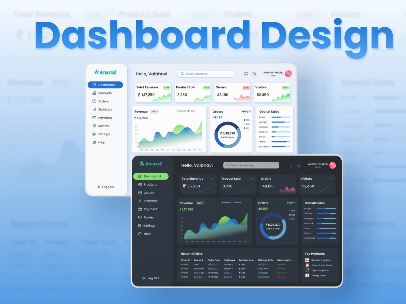 Dashboard Design by Vaibhavi Prabhu on Dribbble