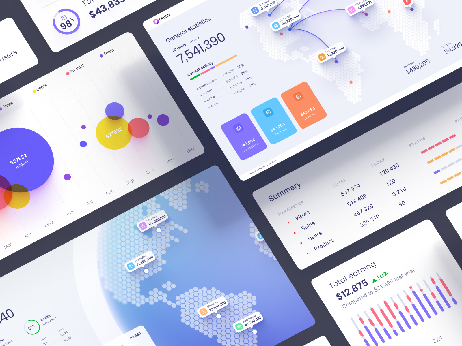 Global data visualization components by Alien pixels for Setproduct on ...