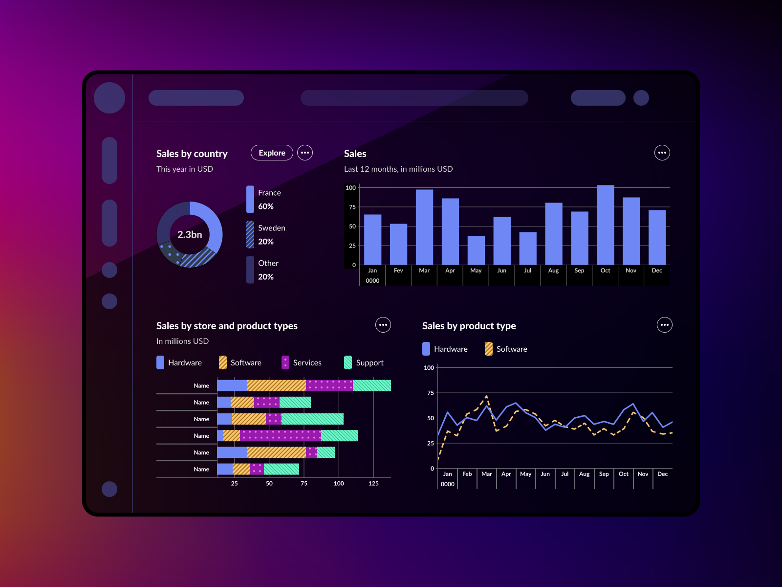 Accessible chart dashboard by Jeremie Roberrini on Dribbble