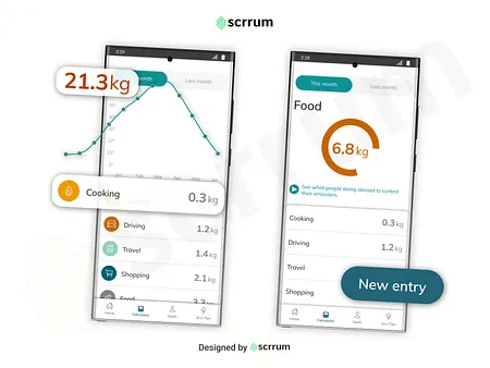 Scrrum Labs | Dribbble