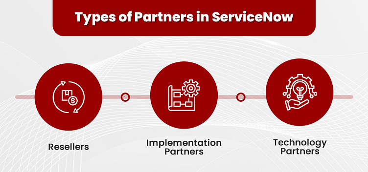 Types of Partners in ServiceNow by Mayank Mallik on Dribbble
