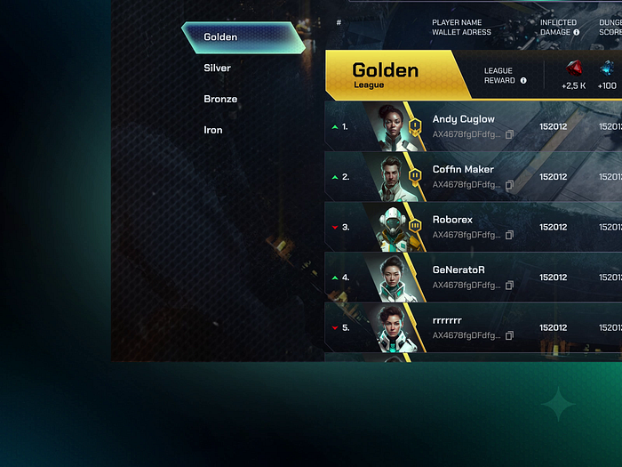 Leaderboard designs, themes, templates and downloadable graphic ...