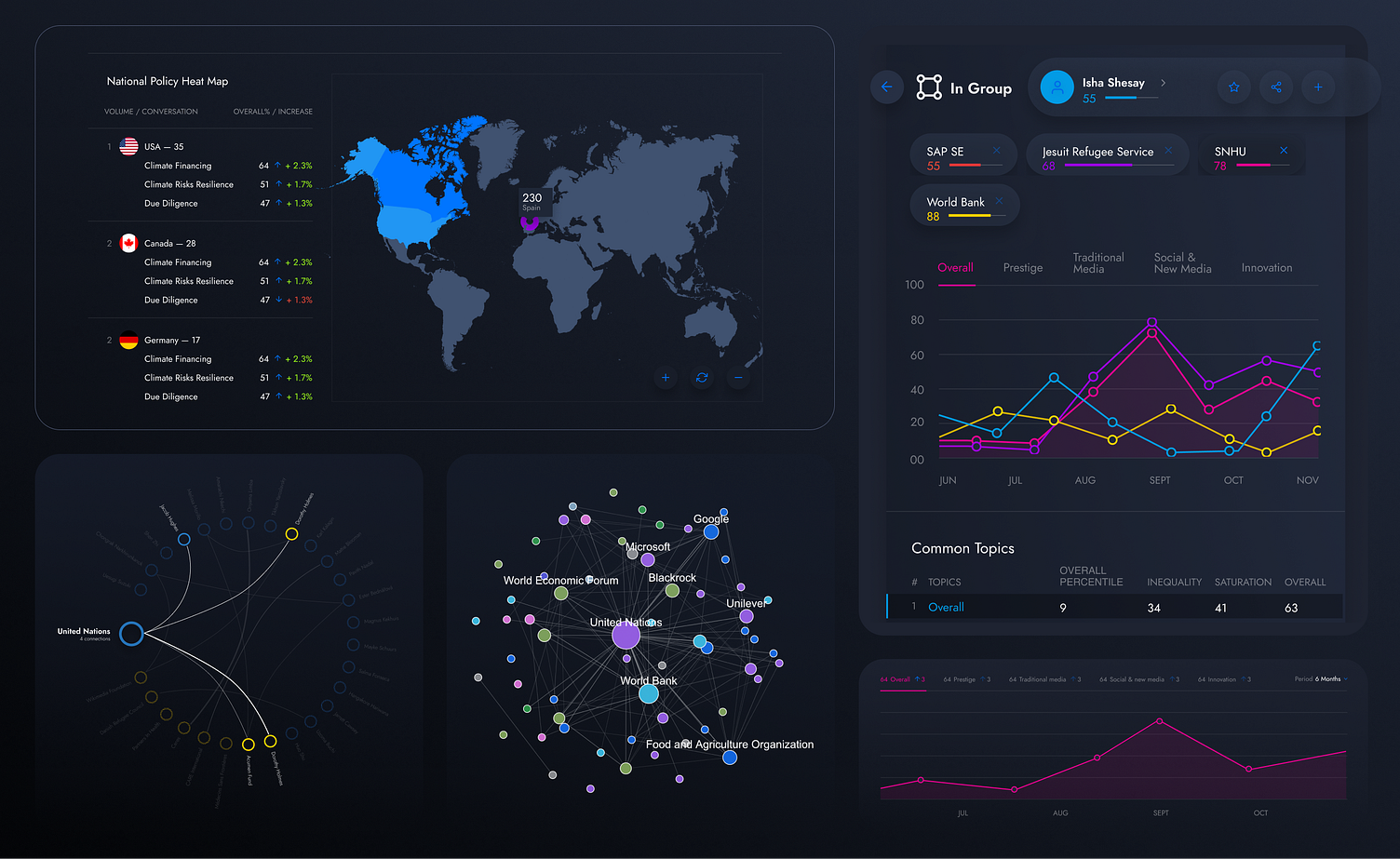 Data Visualization: The Art of Clarity by Lina Ghimp on Dribbble