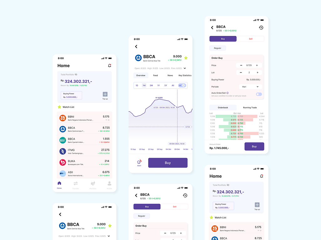 Stock Market app by Ari Saputra on Dribbble