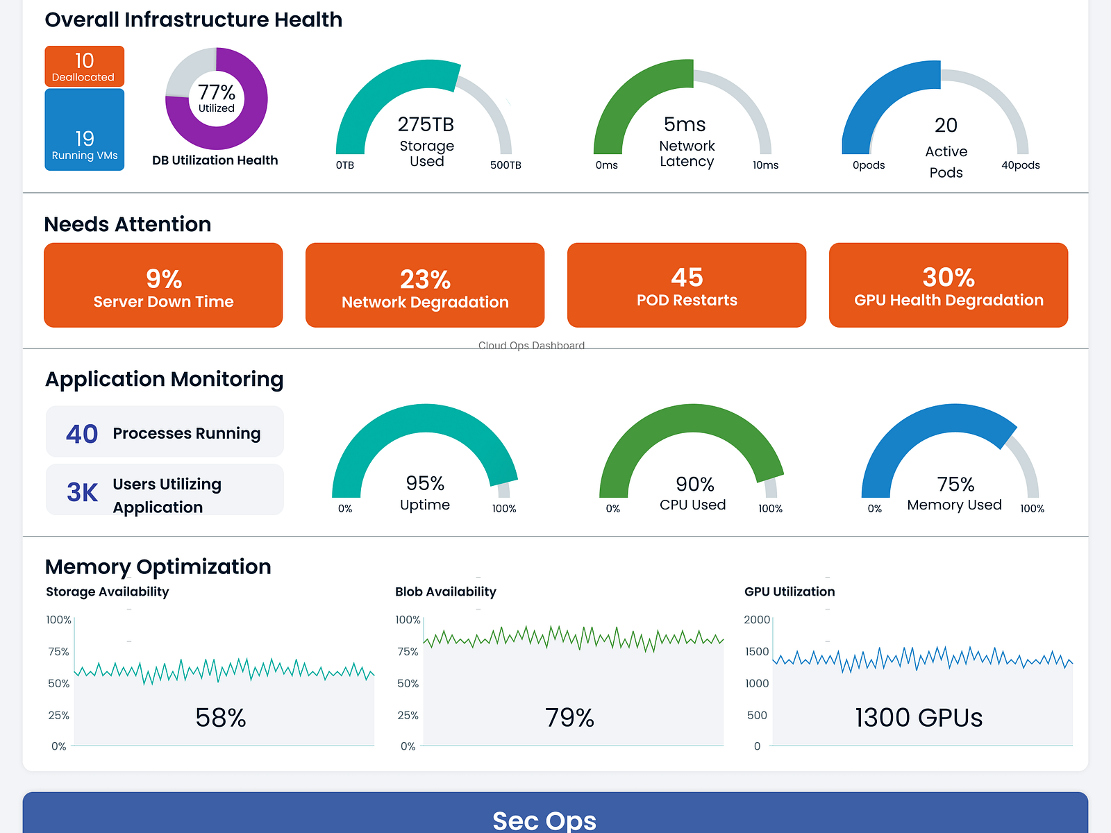 Live Monitoring System for Cloud Servers by vipul on Dribbble