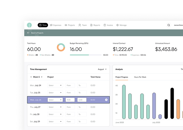 Time Tracking Dashboard by Deep Dholiya on Dribbble