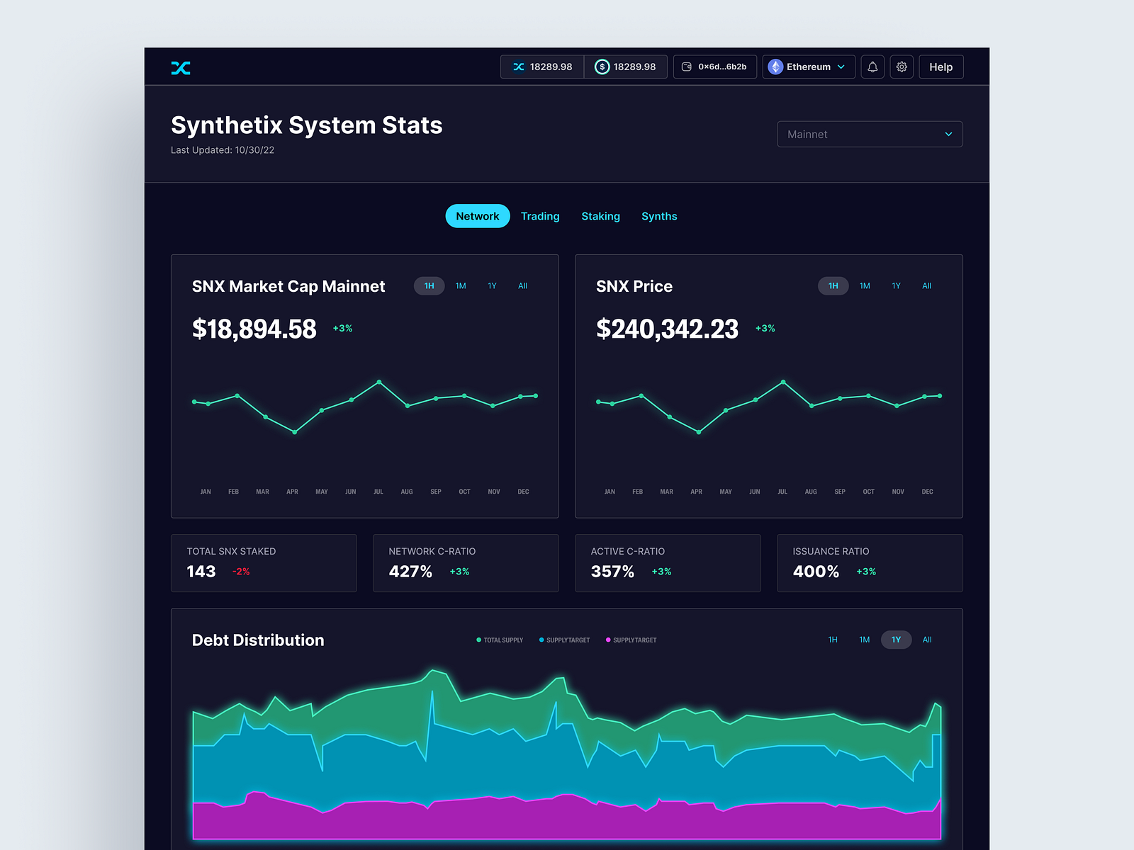 System Stats Dashboard by Steve McBeath on Dribbble