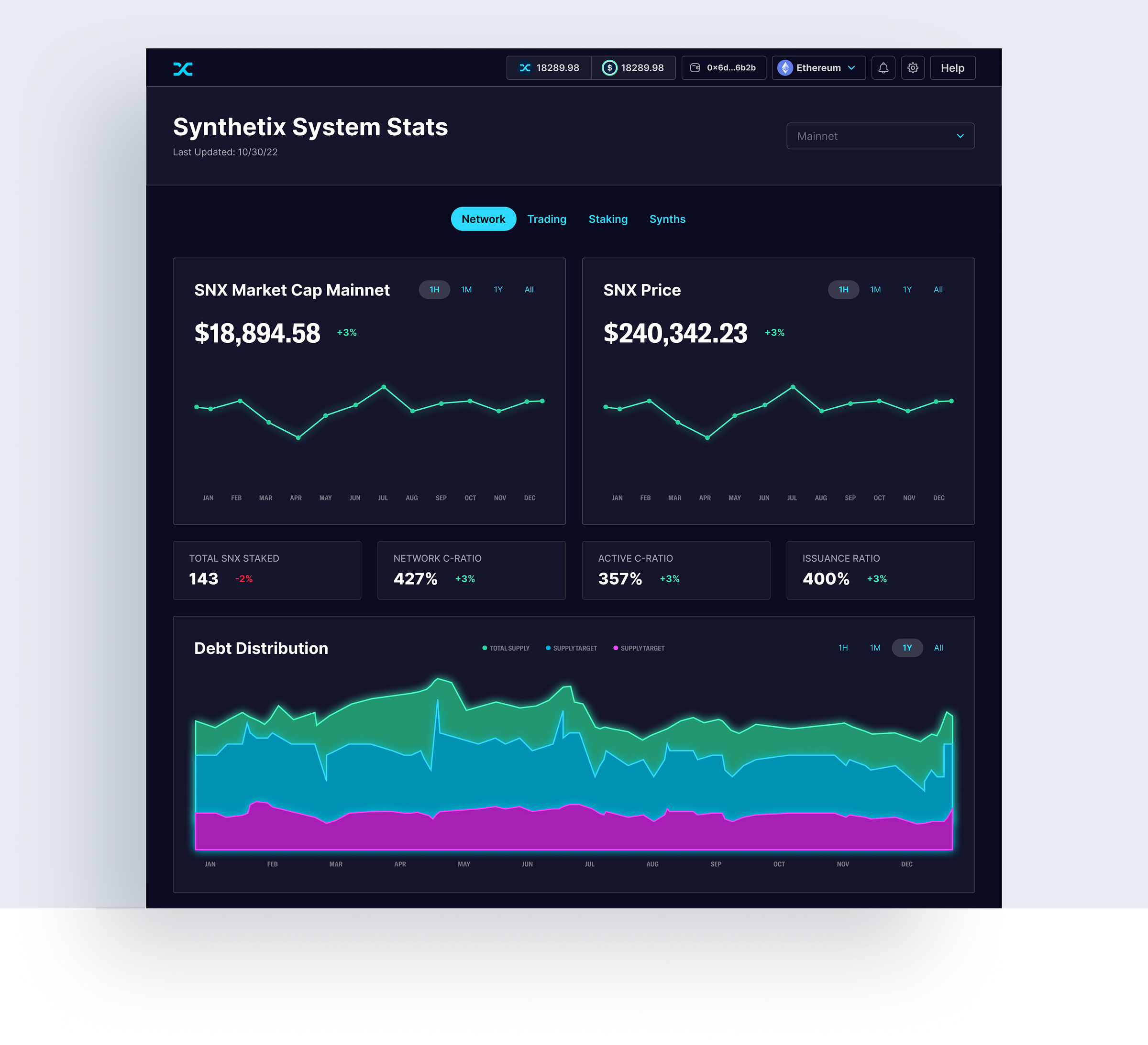 System Stats Dashboard by Steve McBeath on Dribbble