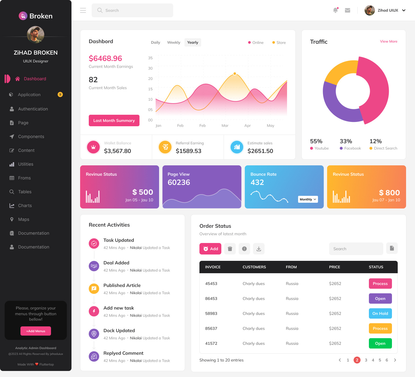 Analytic Admin Dashboard Ui by MD Jehad UI UX on Dribbble