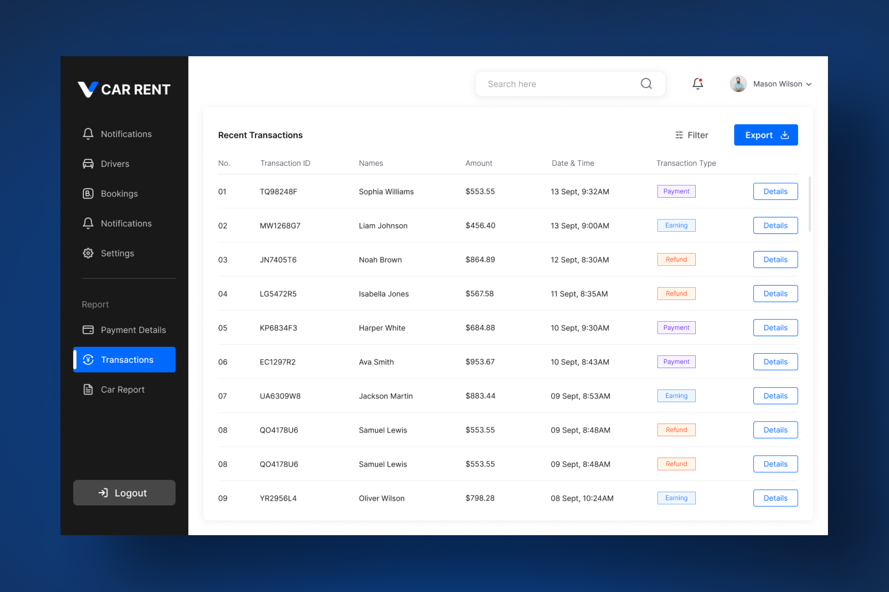 Car Rental System Dashboard UI Design by Minhajul islam on Dribbble