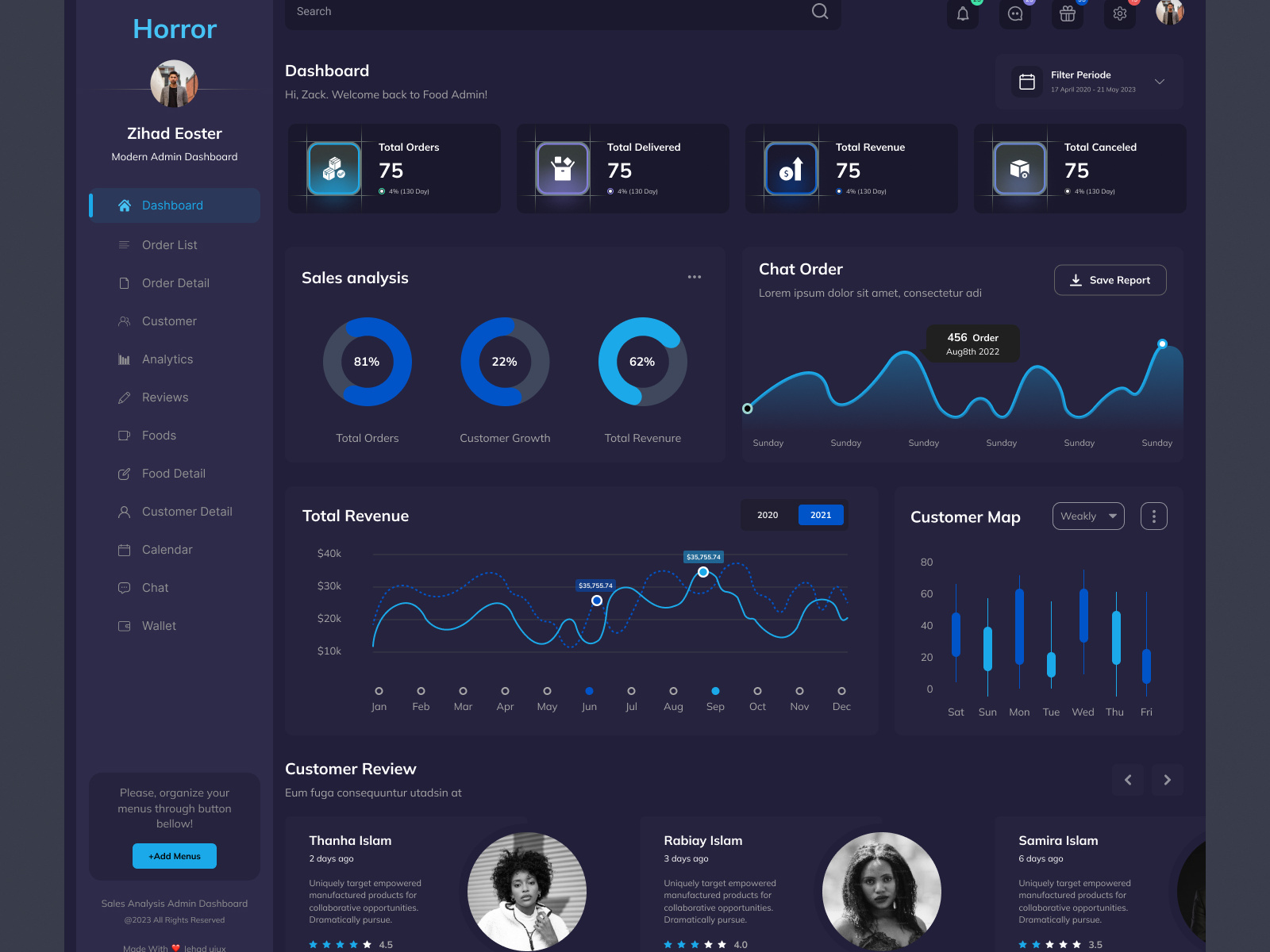 Sales Analysis Admin Dashboard UI by MD Jehad UI UX on Dribbble