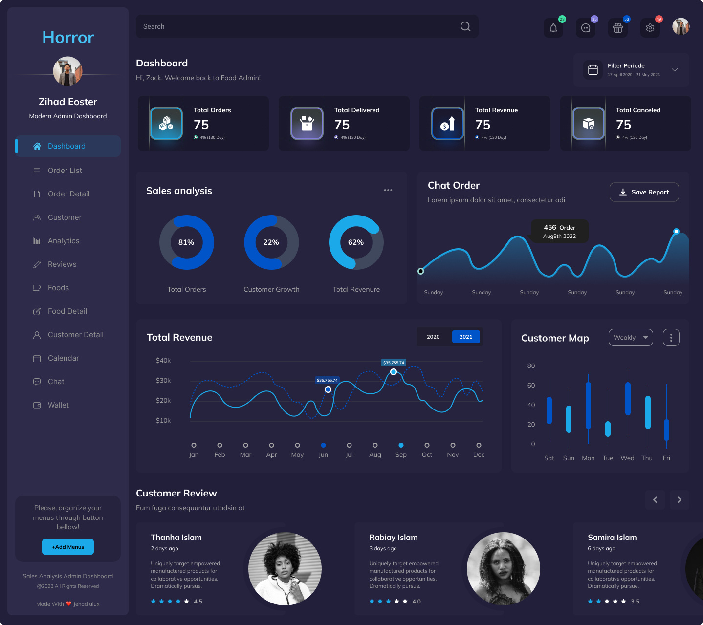 Sales Analysis Admin Dashboard UI by MD Jehad UI UX on Dribbble