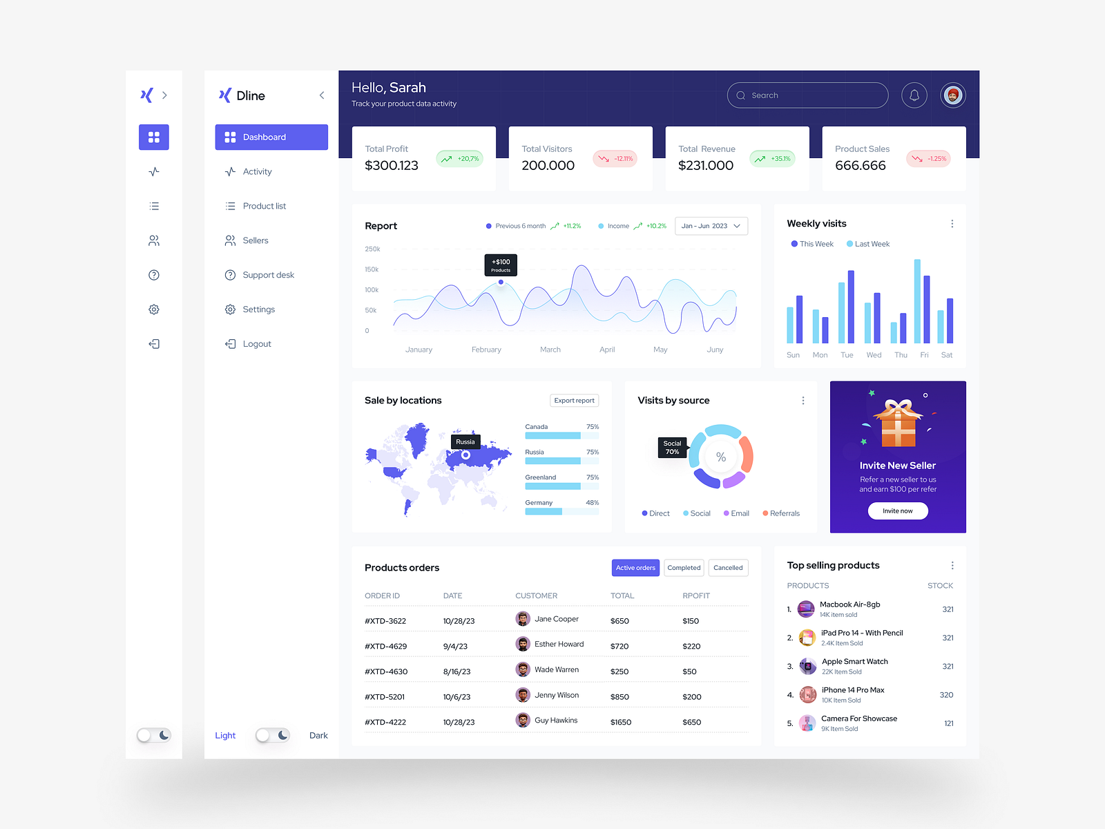 DLine E-commerce Dashboard - Dribble Shot by Jahidul Anik on Dribbble