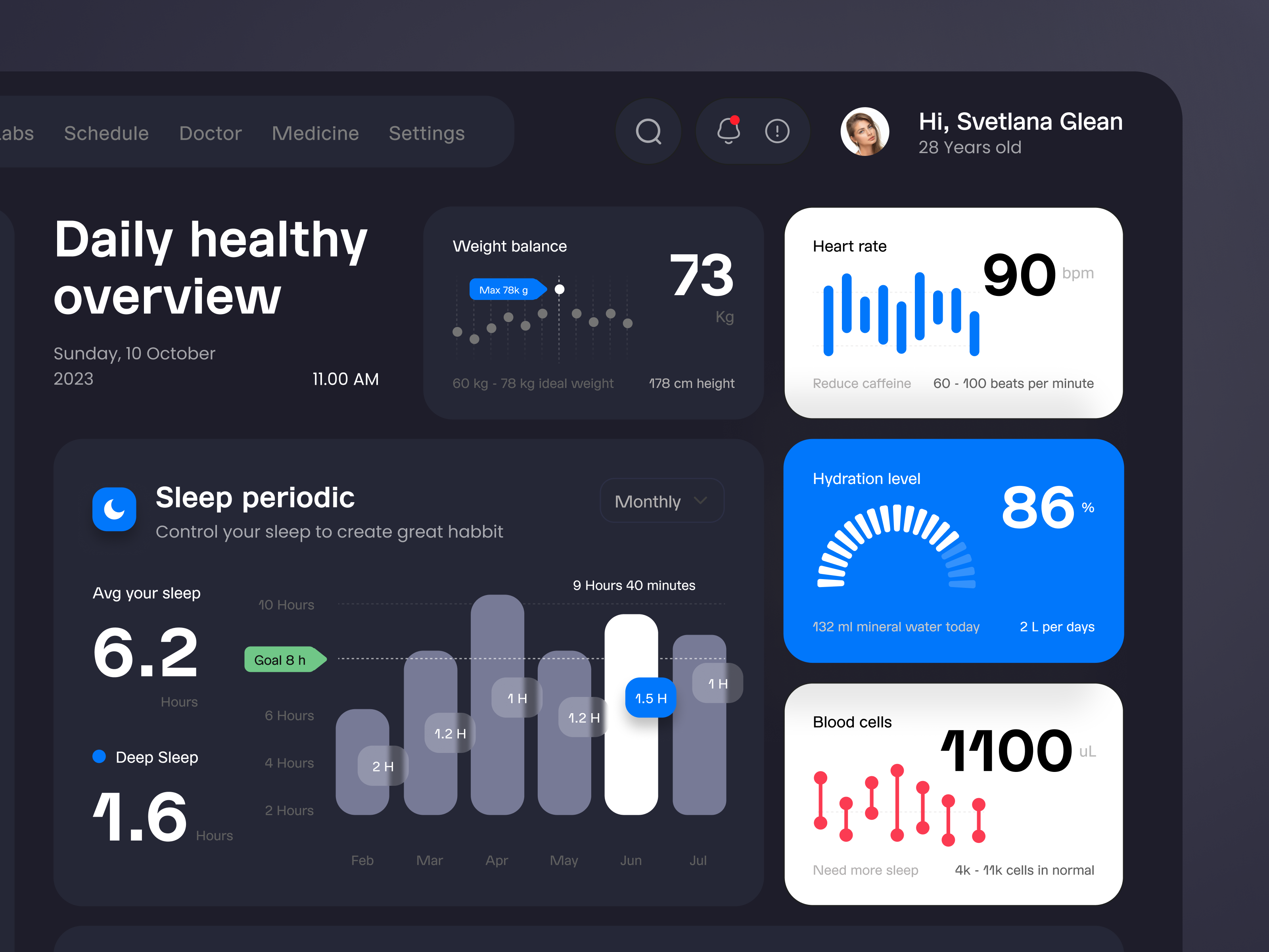 Telecare - Healthcare Dashboard UI by Iko Setiawan on Dribbble