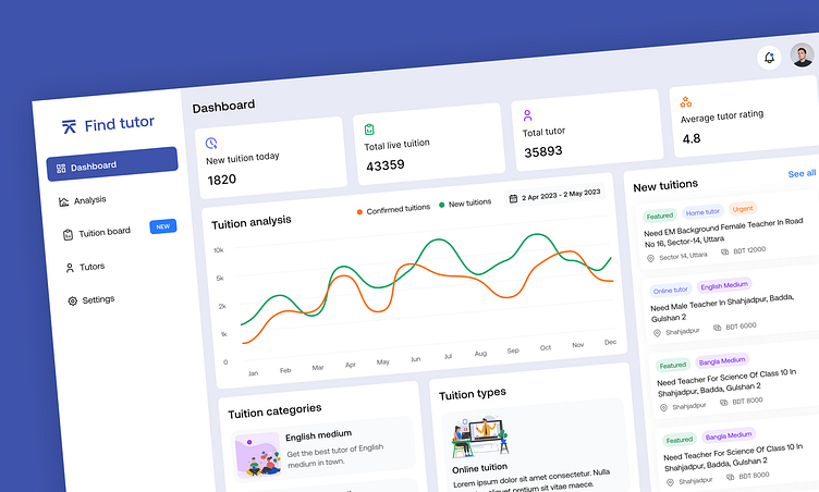 Find Tutor Web App Dashboard Ui Ux Design By Md Nazmus Sakib On Dribbble