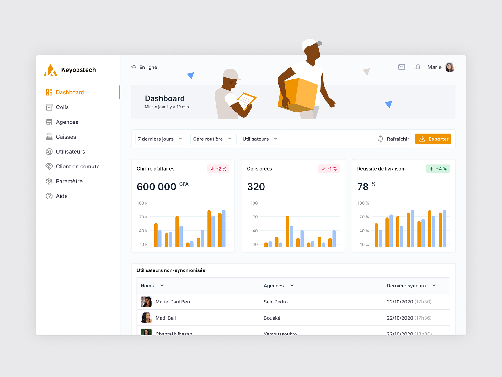 Dashboard and activity reports for parcel delivery by Lauriane ...