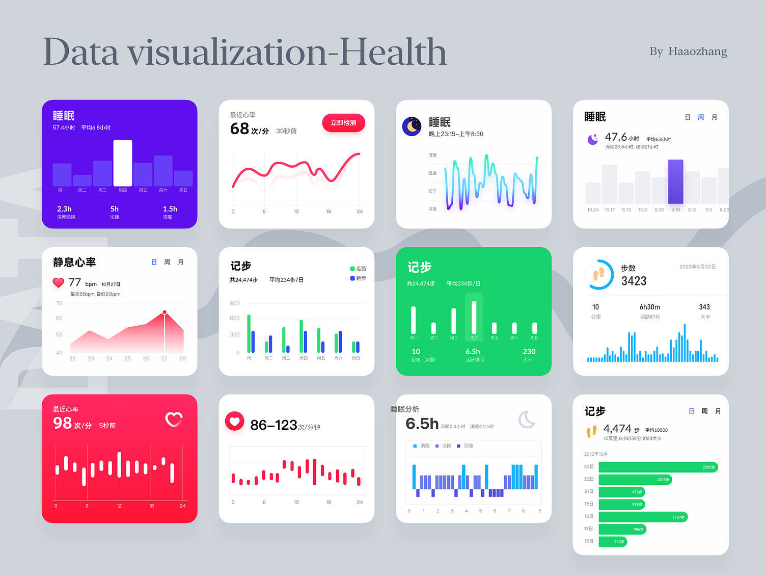 Data visualization-Health by Haaozhang on Dribbble
