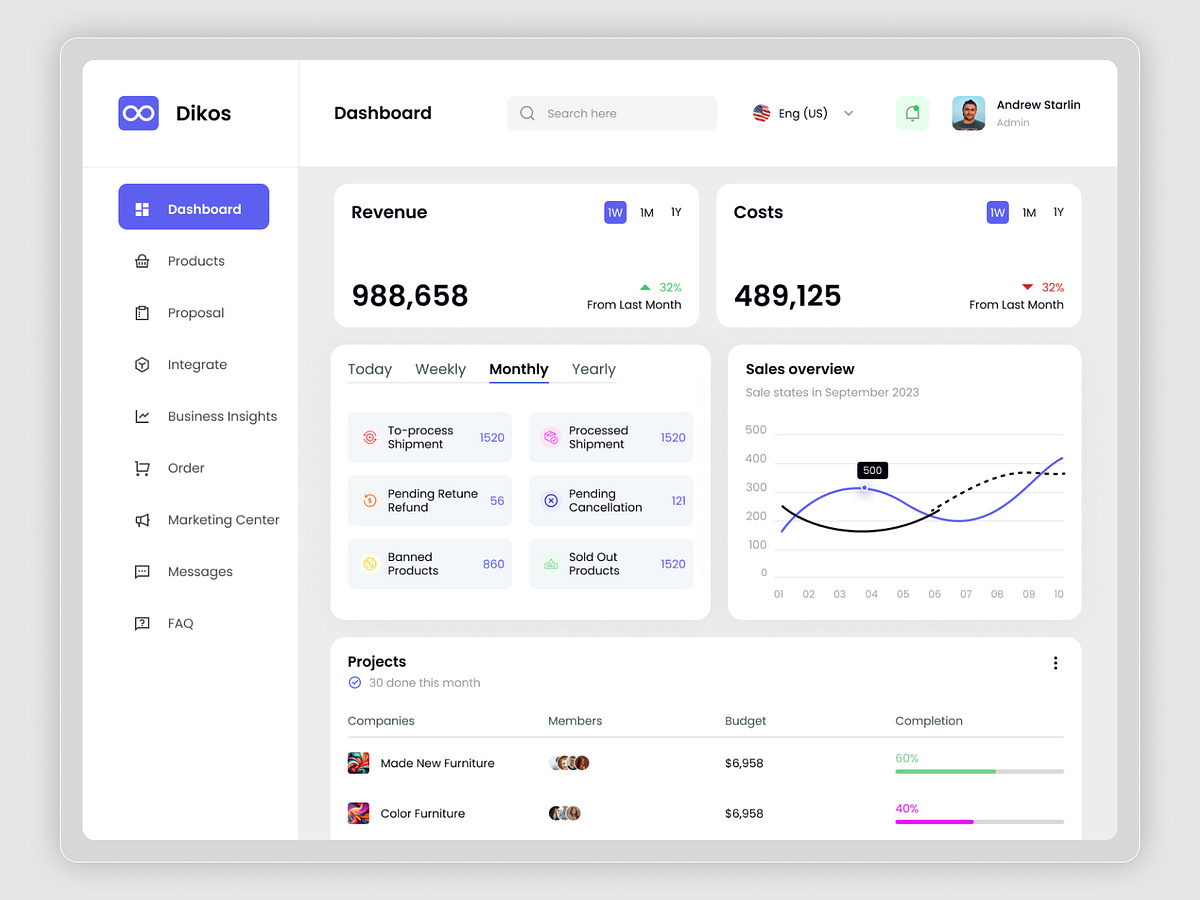Crm UI Design designs, themes, templates and downloadable graphic ...