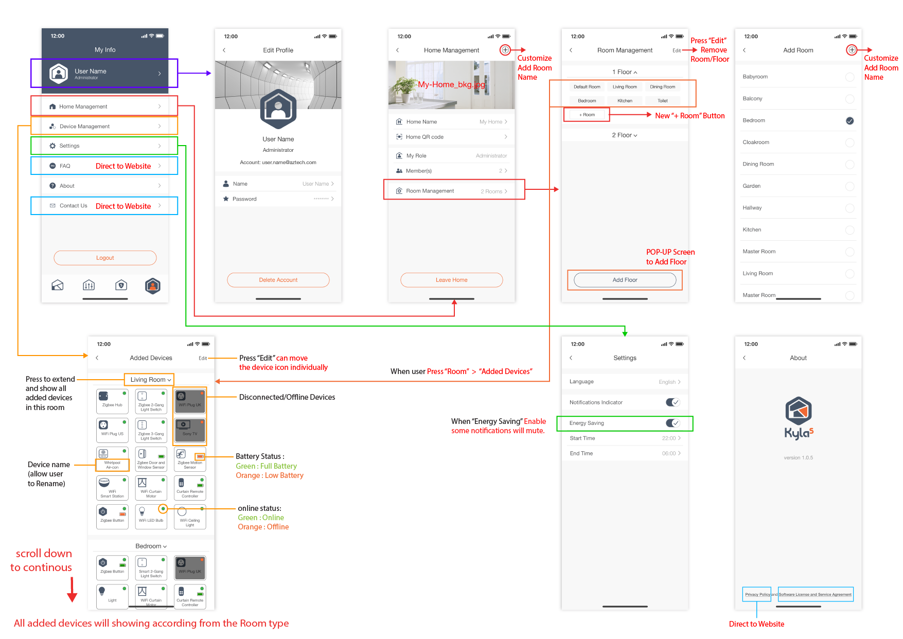 OEM App design demo by Viola.C on Dribbble