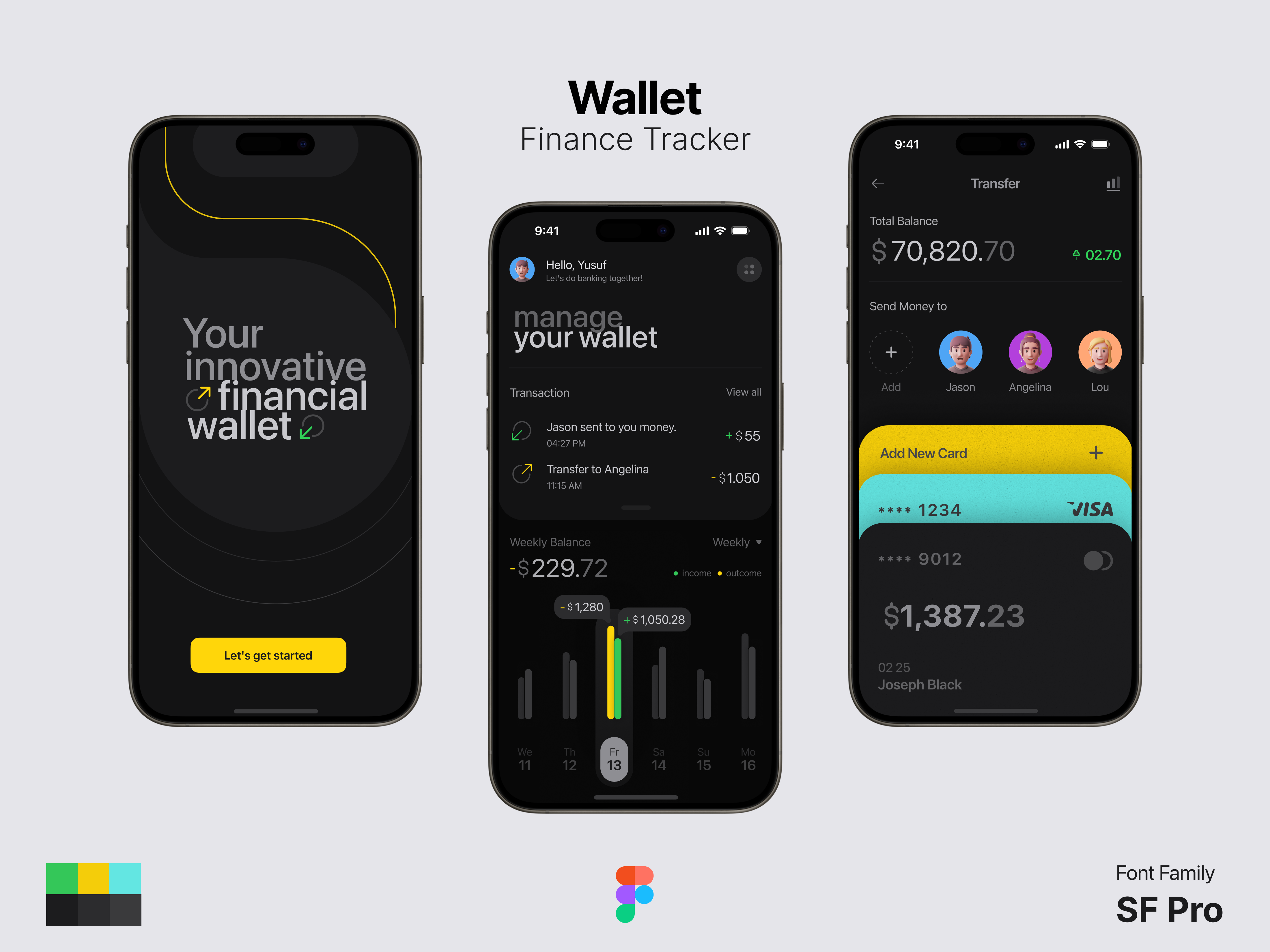 Finance Tracker Mobile App : Concept UI/UX by Yusuf KARA on Dribbble