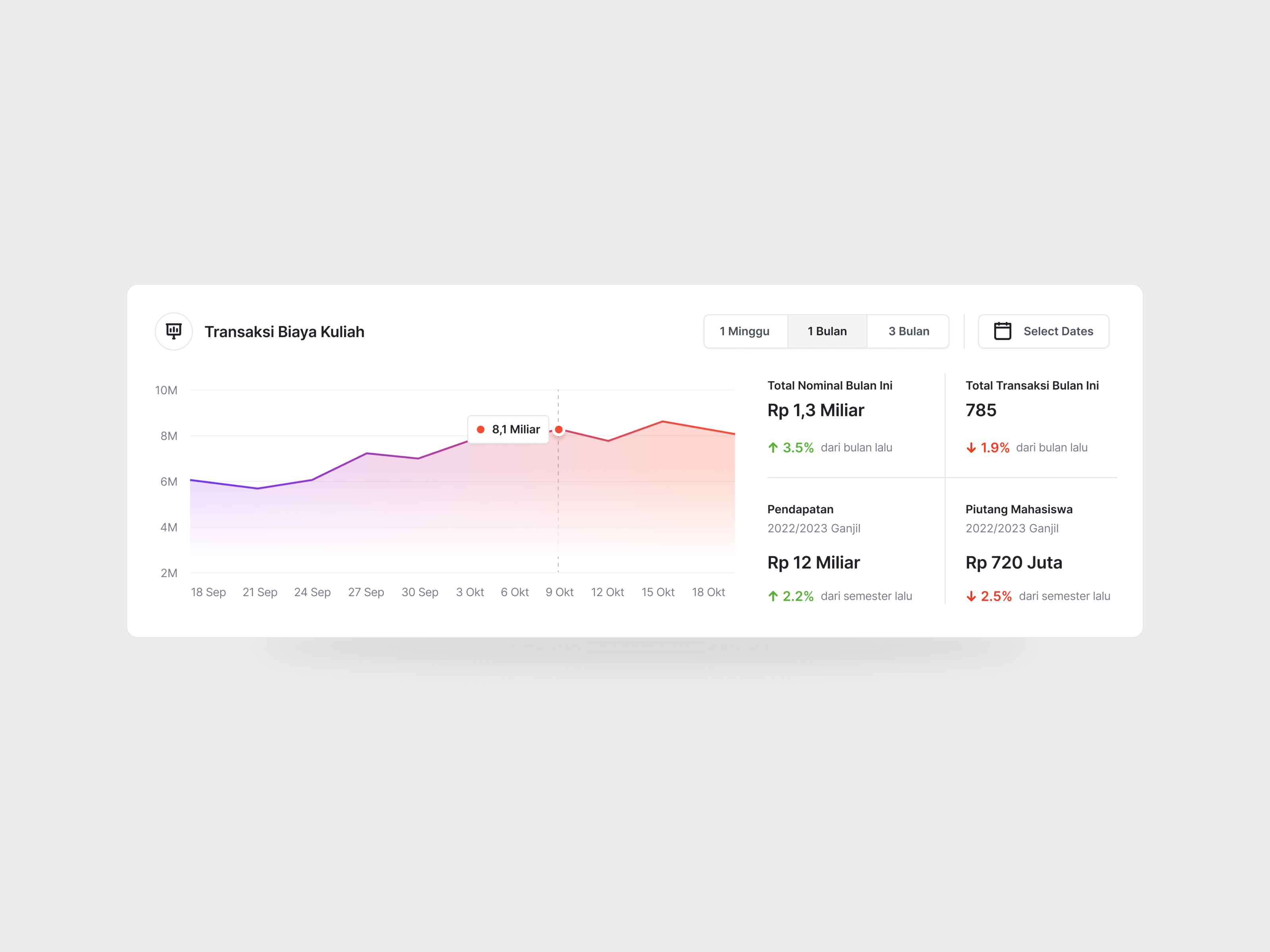 LMS Dashboard - Sans UI by Triyandi Saputra for Sans Brothers on Dribbble