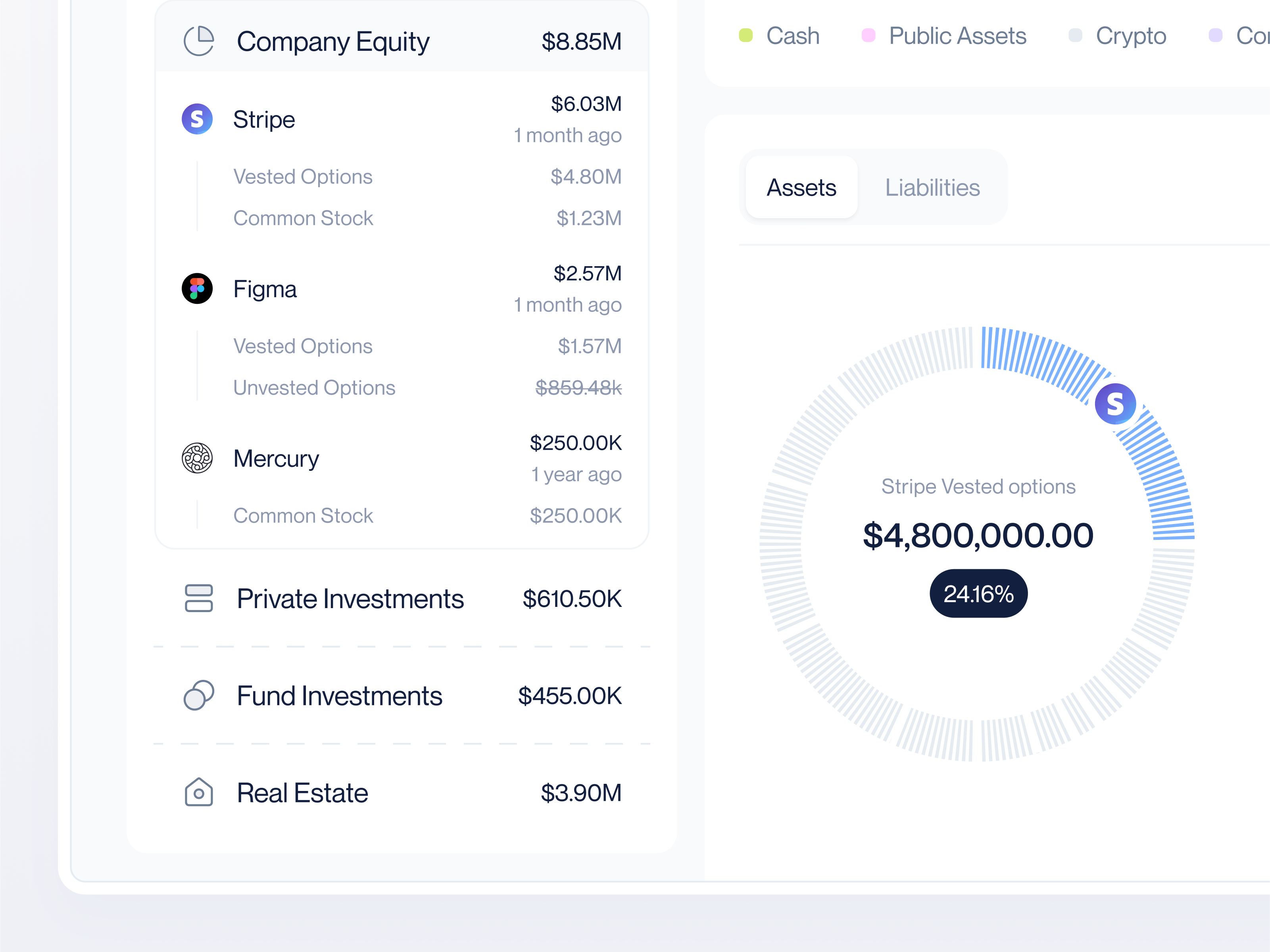 Finance - Dashboard by Dipa Product for Dipa Inhouse on Dribbble