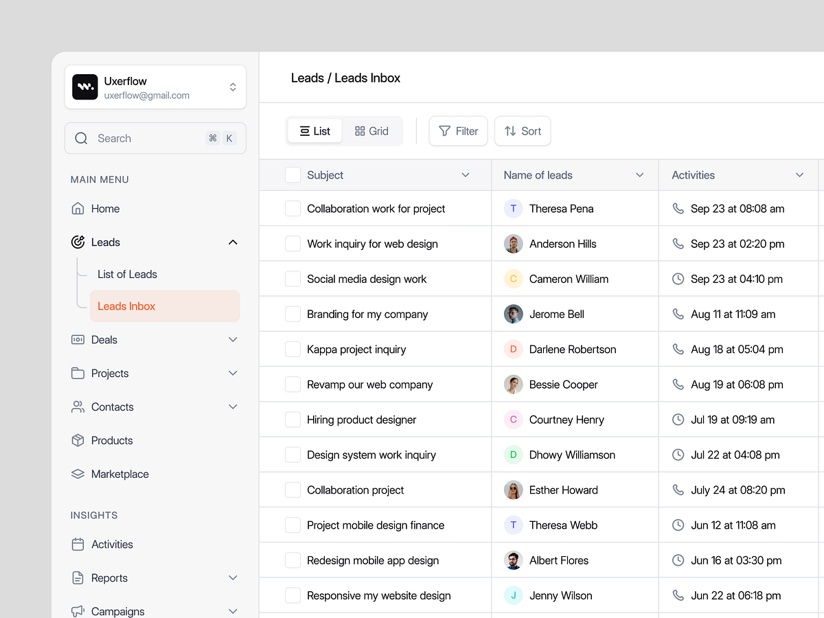 CRM - Dashboard by Barly Design for Uxerflow on Dribbble