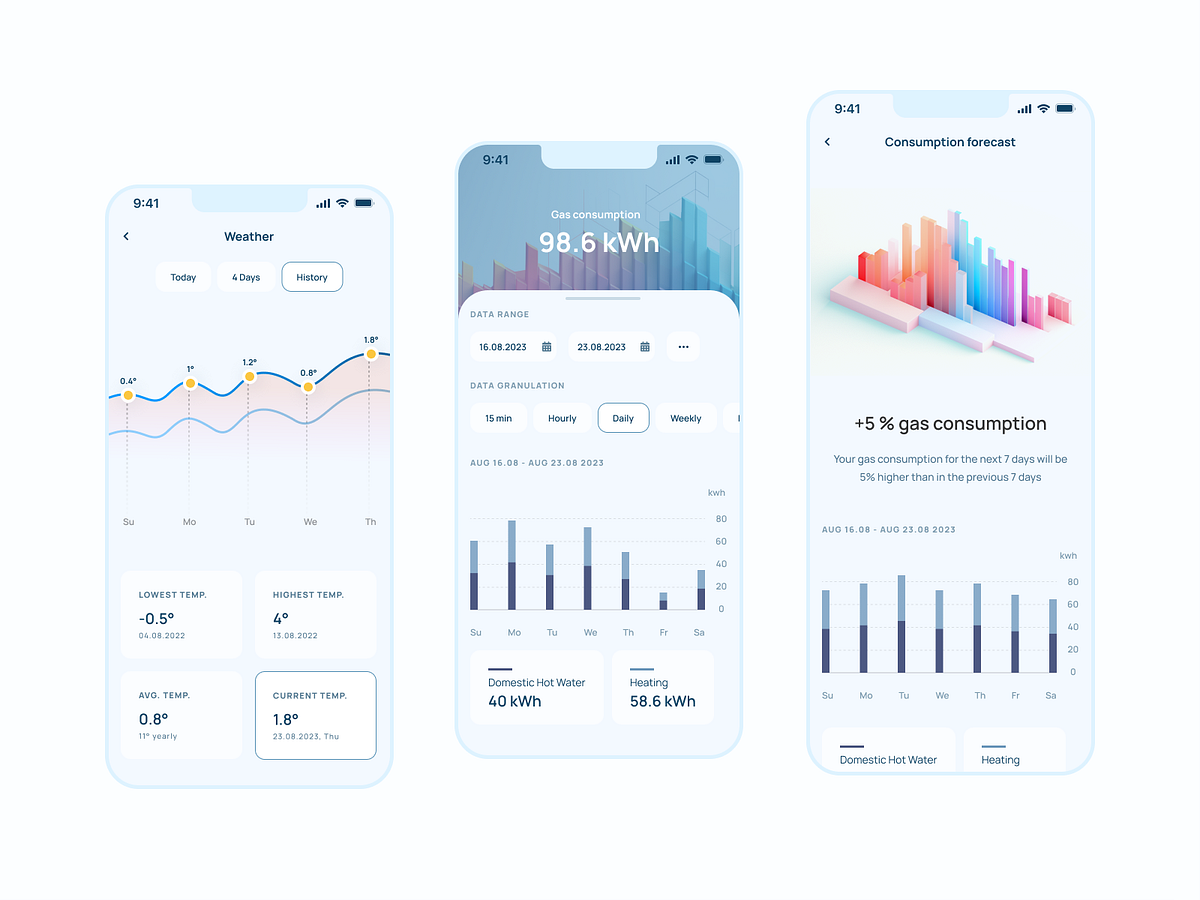 Browse thousands of Statistics images for design inspiration | Dribbble