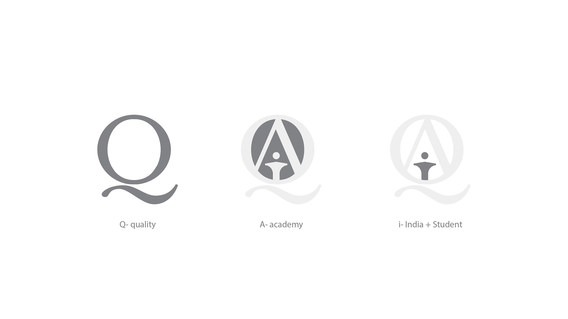 QAI | Quality Academy of India by Hardik Chanchad on Dribbble