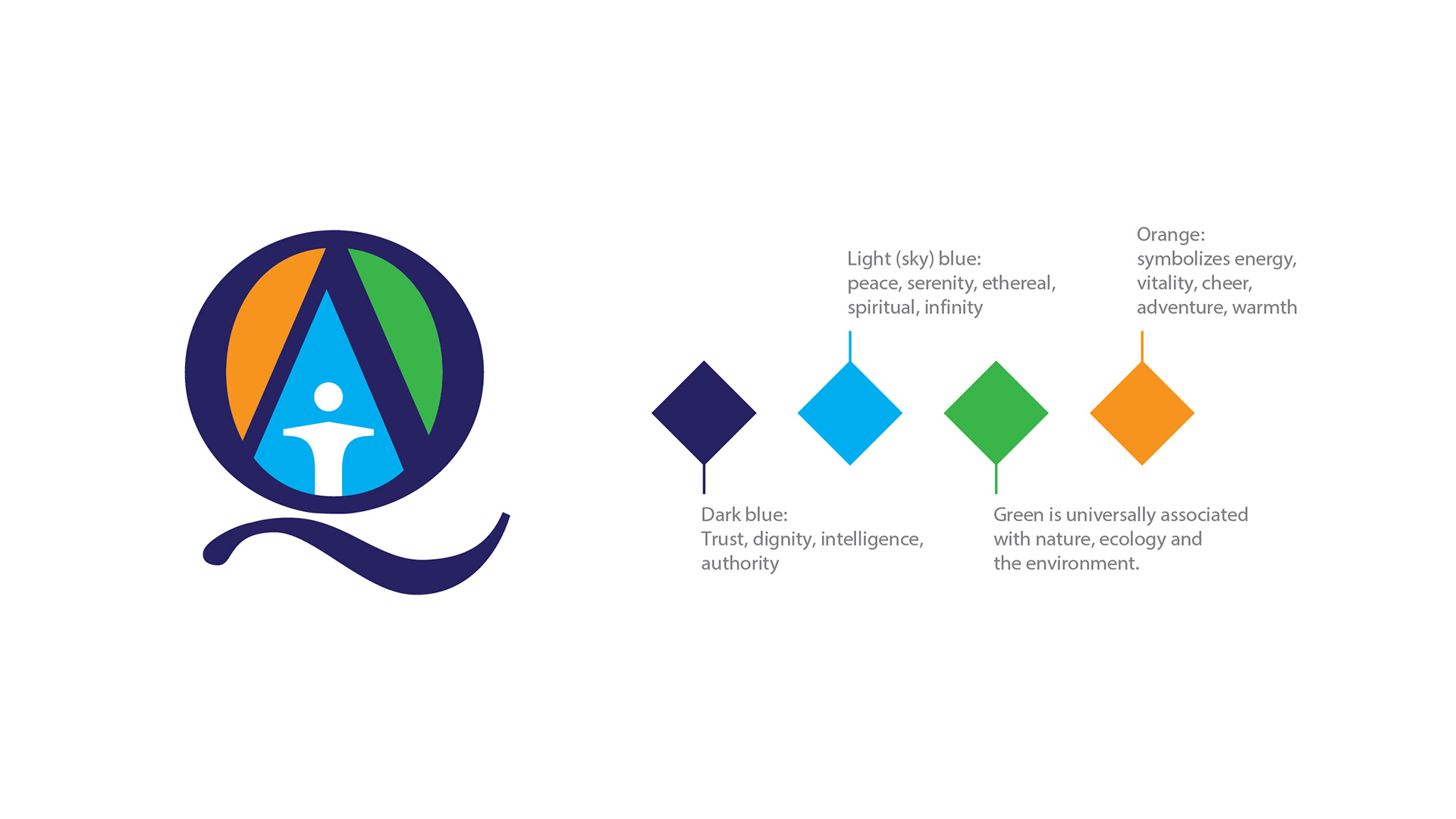 QAI | Quality Academy of India by Hardik Chanchad on Dribbble