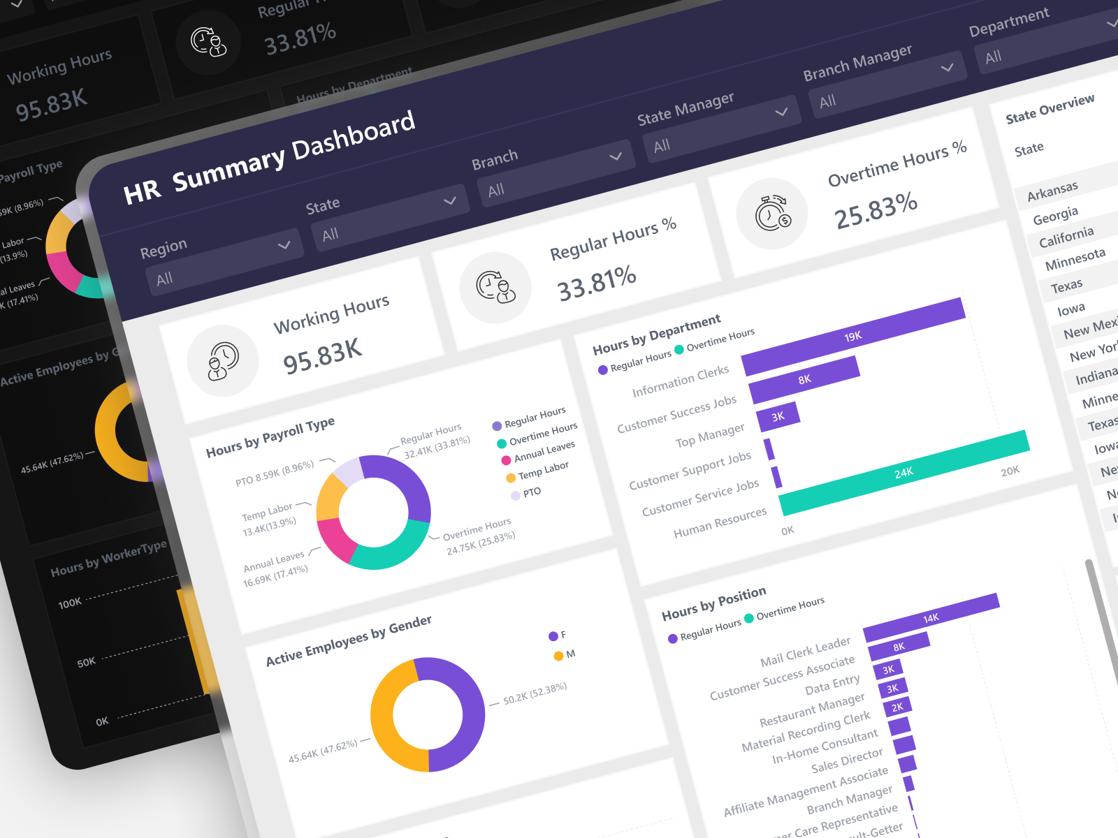 HR /Team Memebers Dashboards by Brickclay on Dribbble
