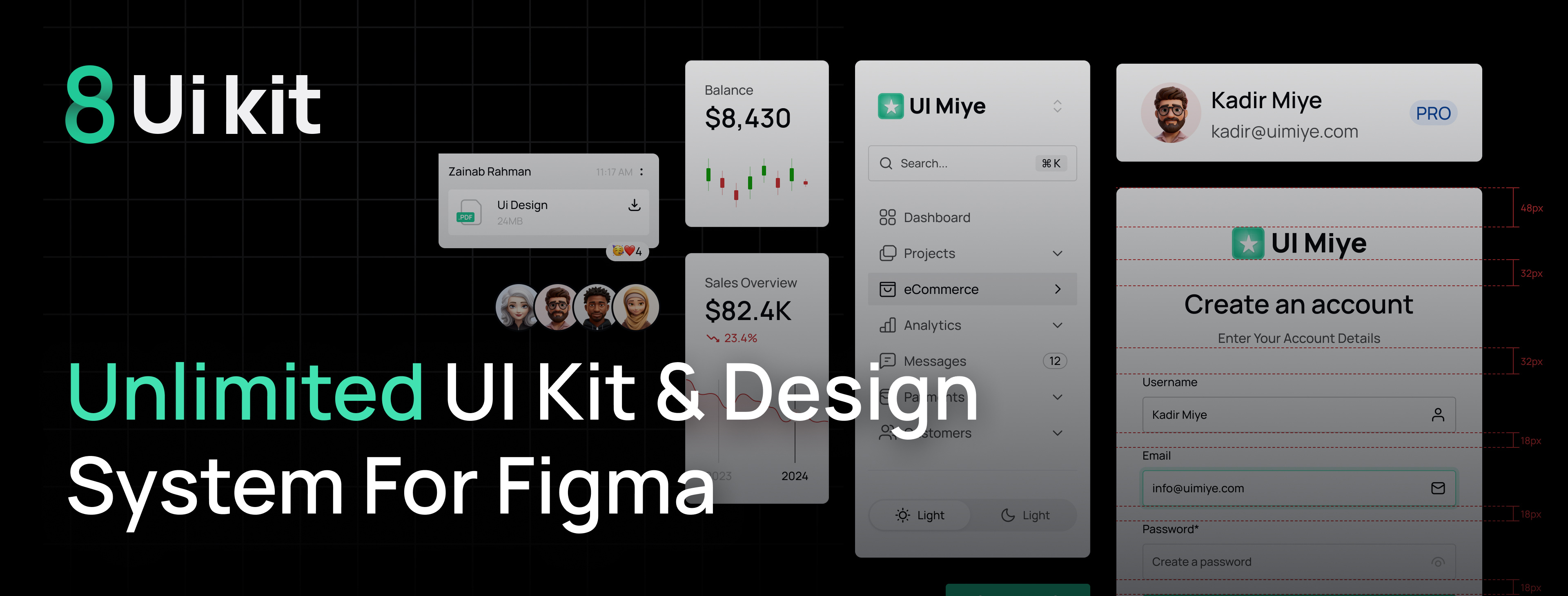 Metrics Chart — 8 Ui kit by 8 Ui kit on Dribbble