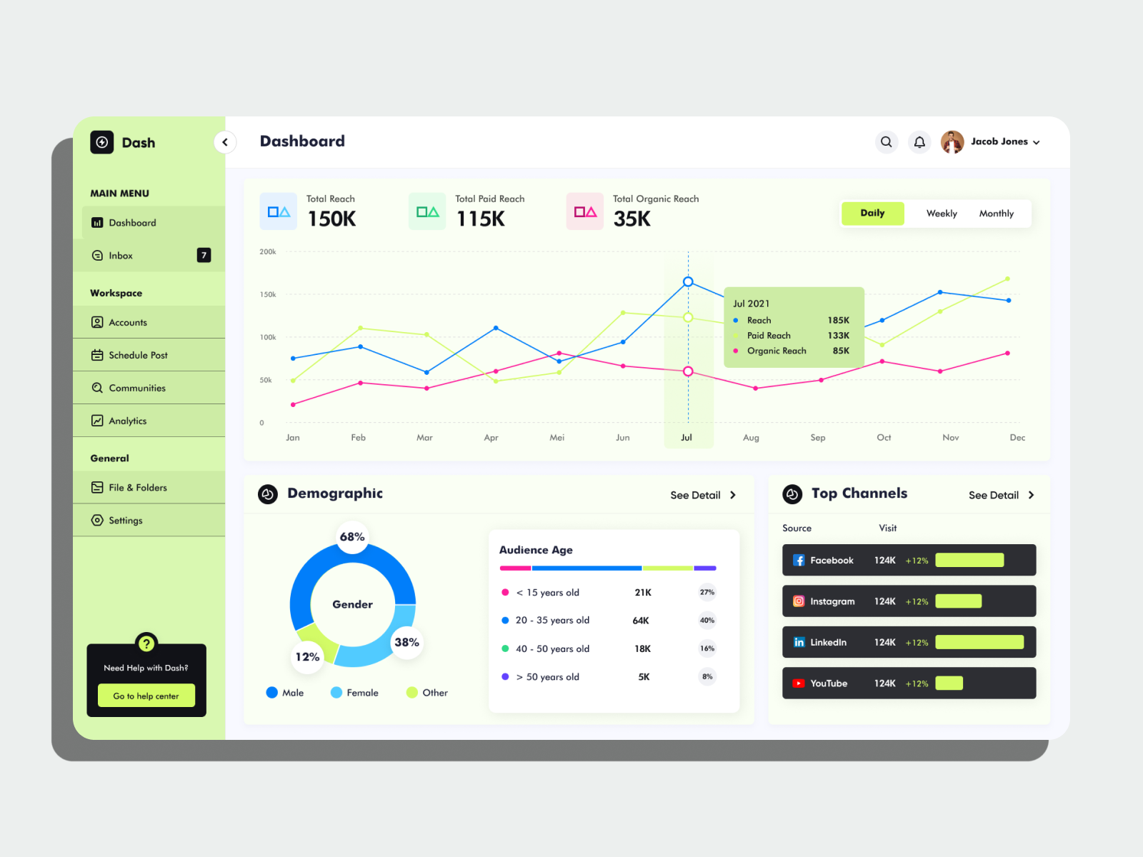 Channel Dashboard Design by Shariar H.🟢 on Dribbble