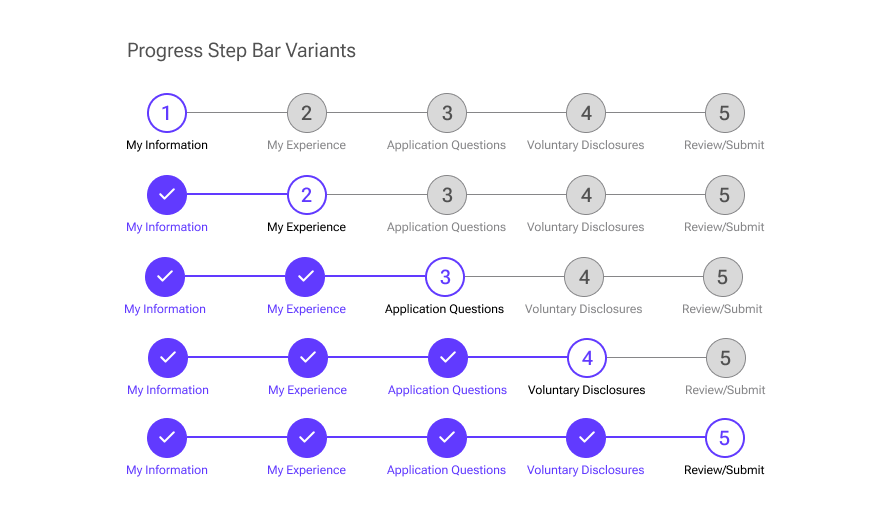 Daily UI Prompt Challenge #81 (Status Update) by David Lo on Dribbble