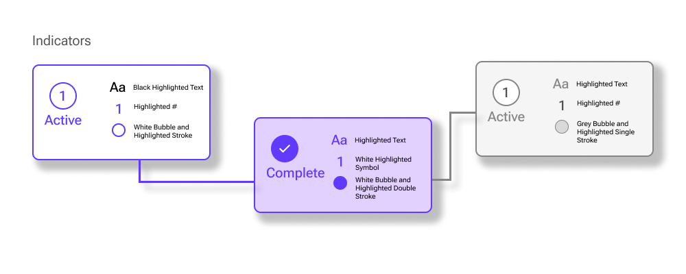 Daily UI Prompt Challenge #81 (Status Update) by David Lo on Dribbble