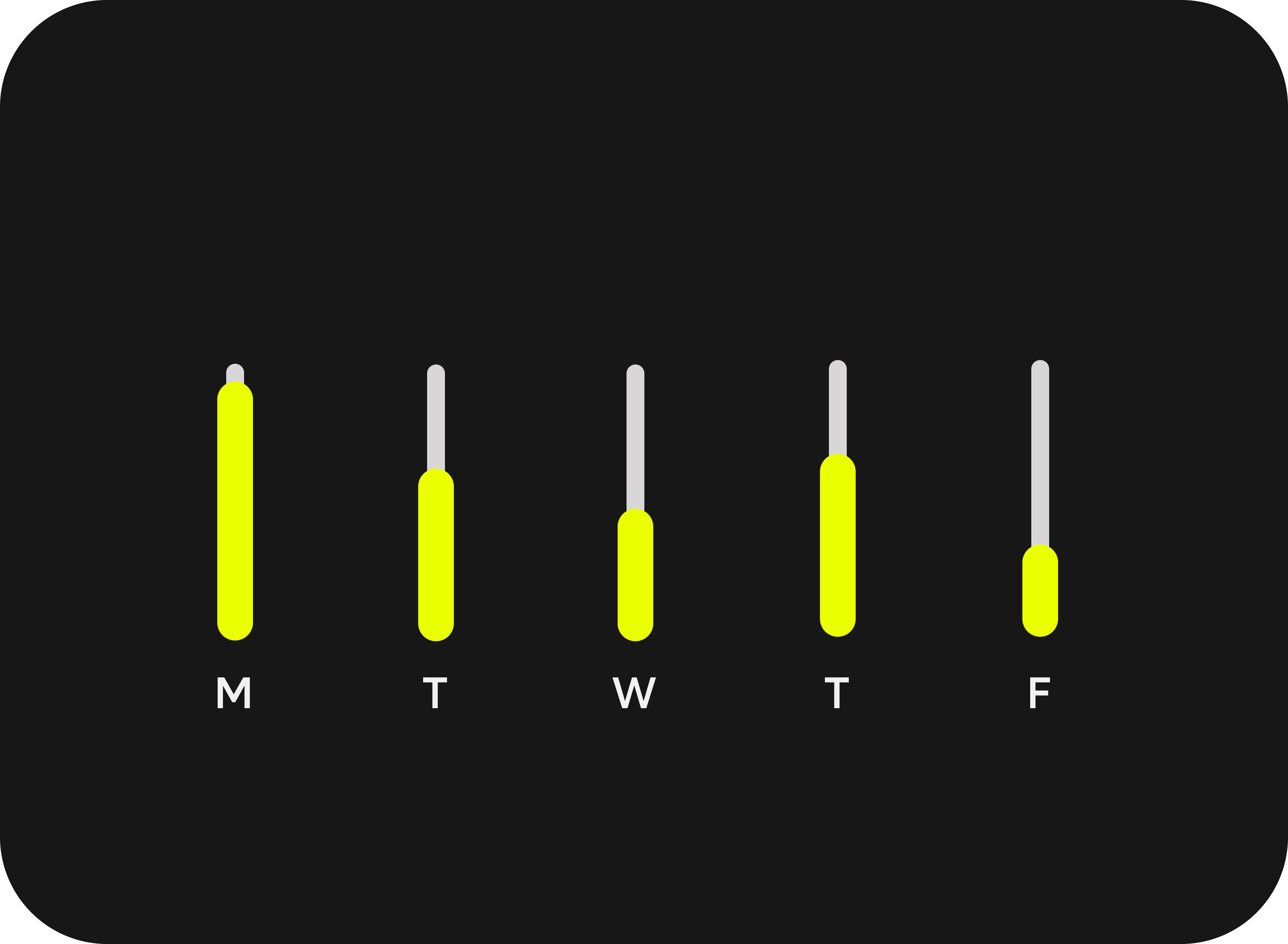 DailyUI #18 - Bar Graph by Loise Mwangi on Dribbble